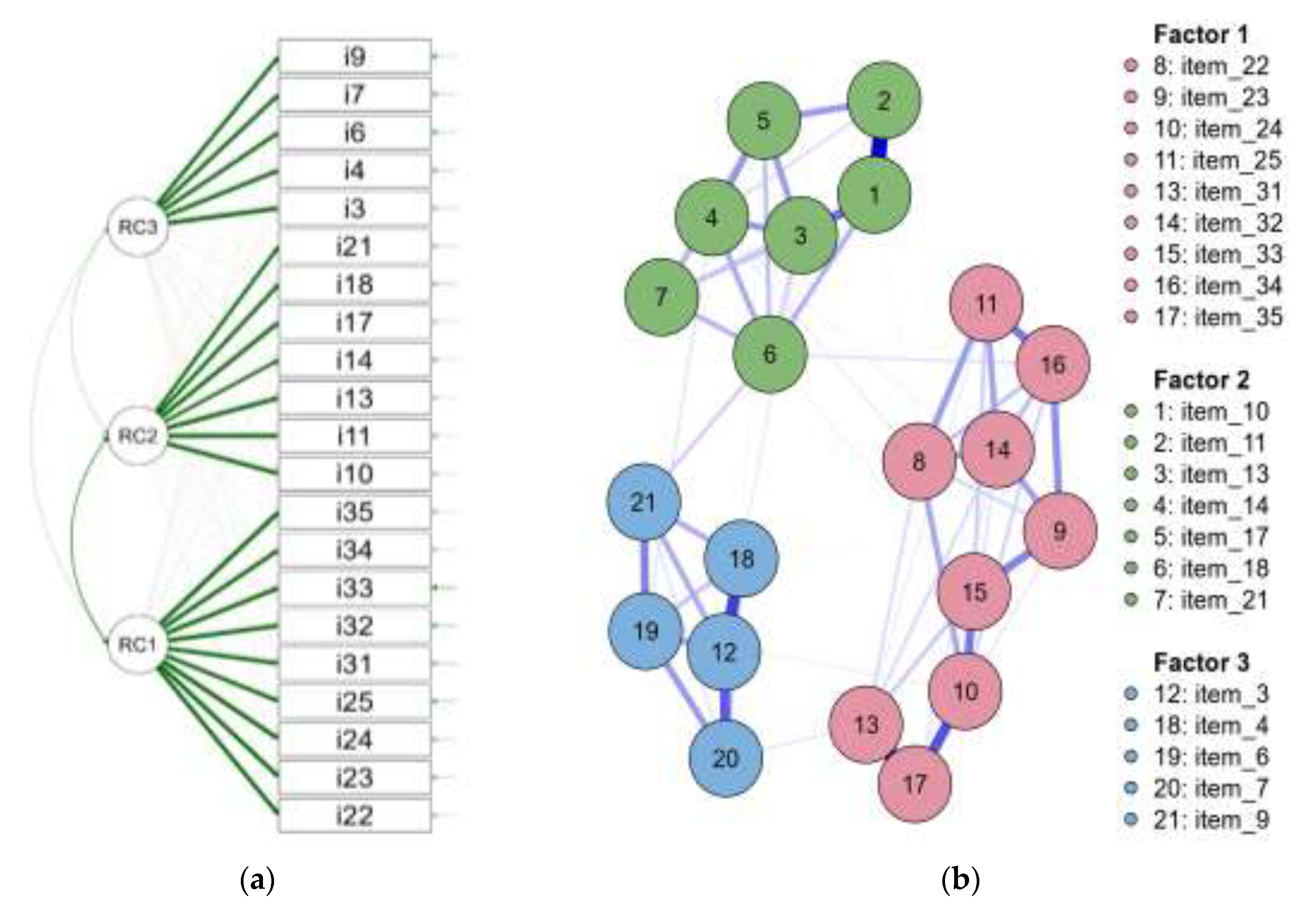A Triadic Model Integrating Cognitive, Psychomotor, and Affective ...