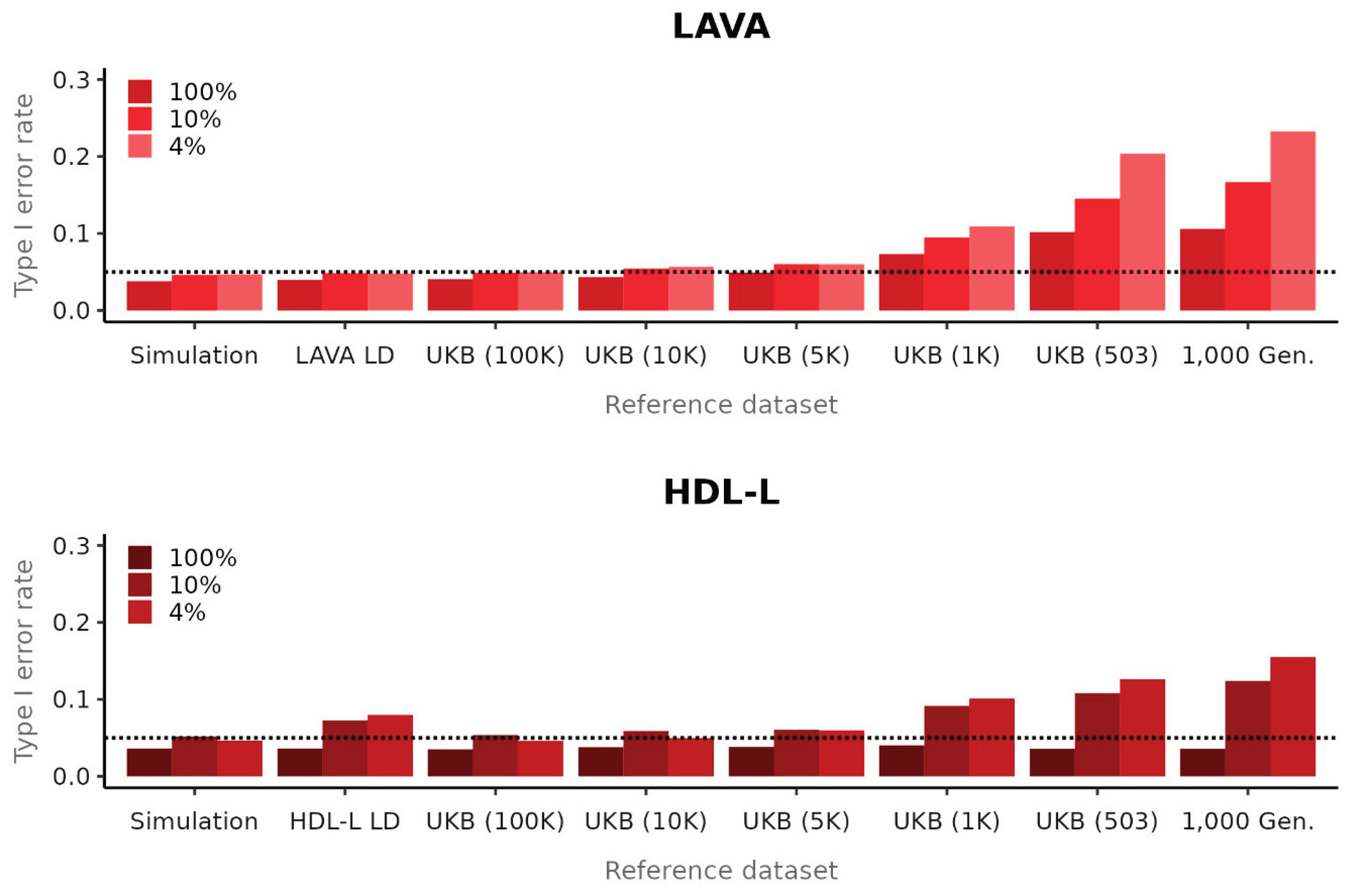 Re-Evaluating Local Genetic Correlation Analysis in the HDL Framework[v1] | Preprints.org