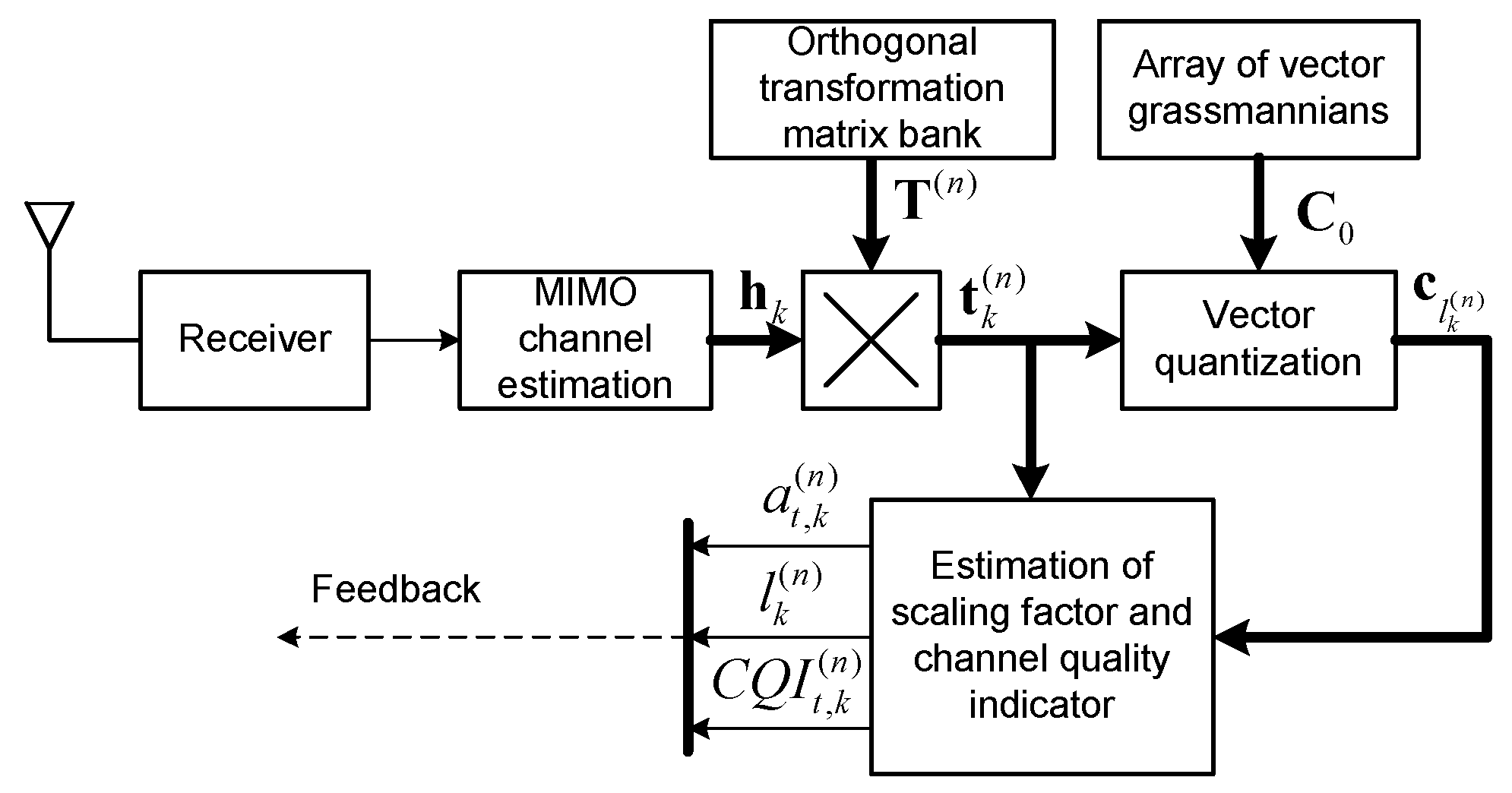 Multi-User MIMO Downlink Precoding with Dynamic Users Selection for Limited Feedback[v1 ...