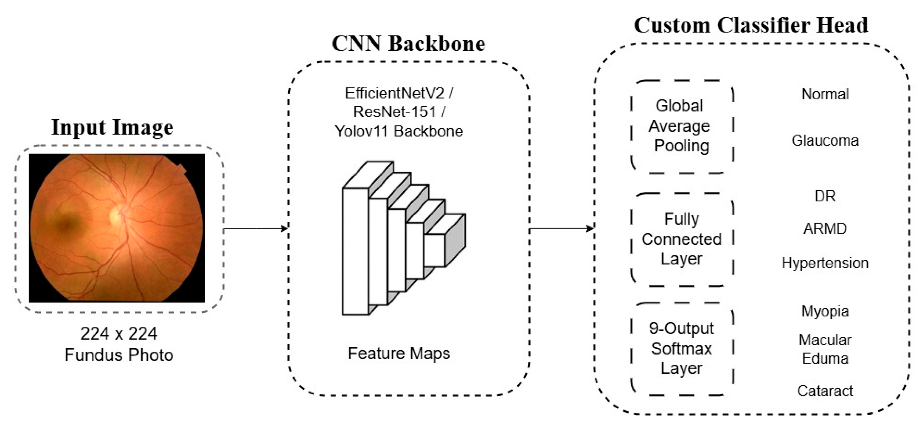 Panoptic-Net: A Unified Deep Learning System for Classifying the Full ...