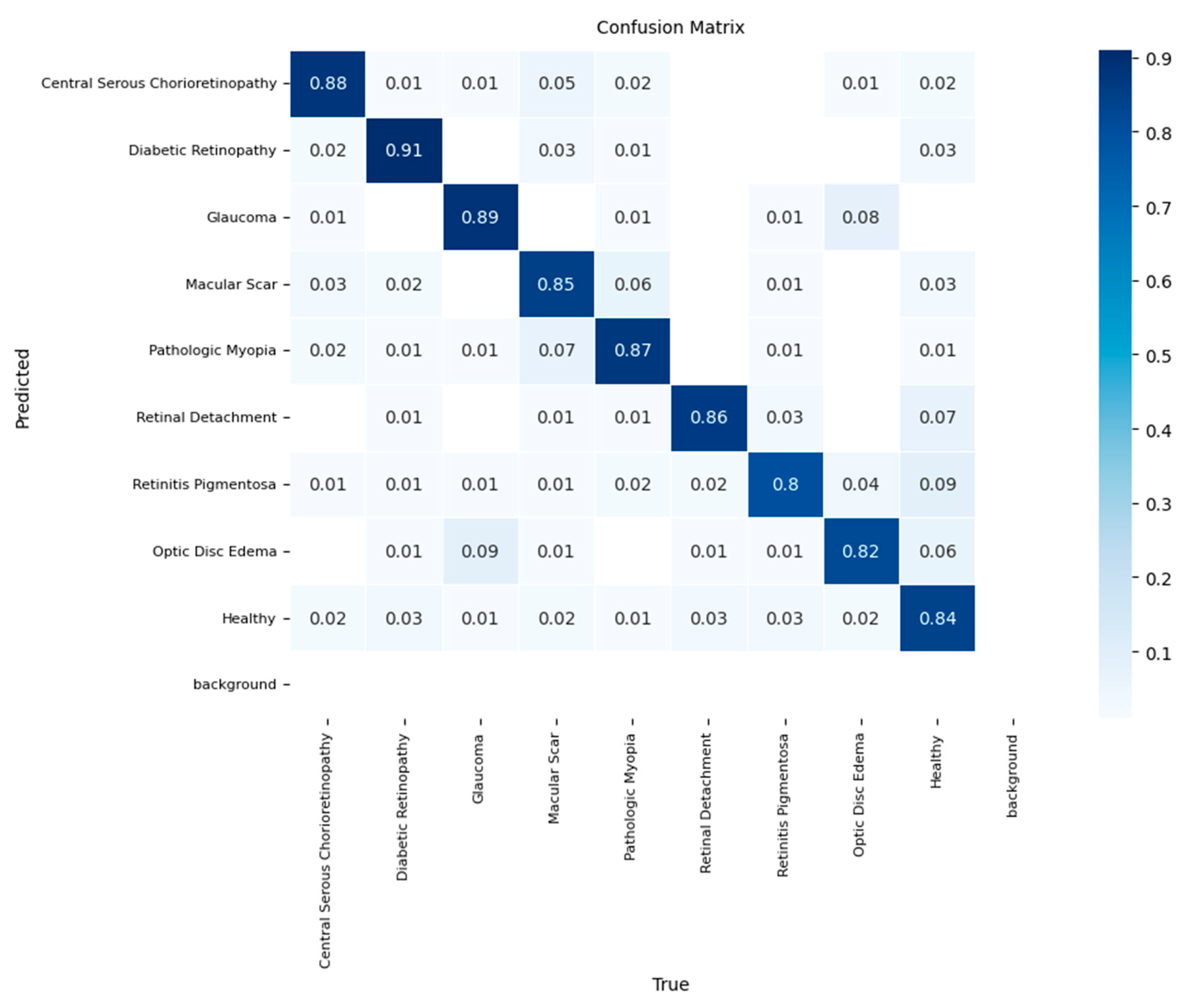 Panoptic-Net: A Unified Deep Learning System for Classifying the Full ...