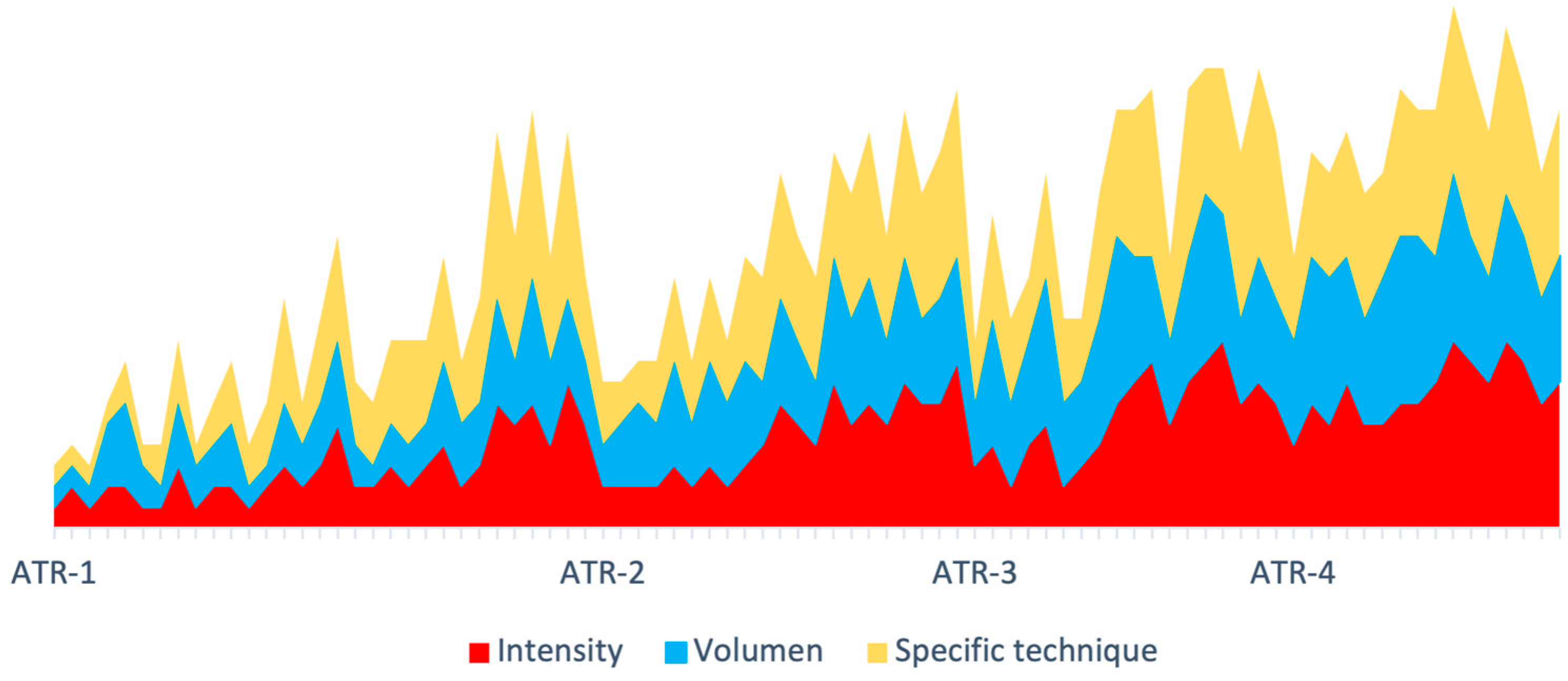 Compared Block Periodized and Non-Periodized Physical Activity Program ...