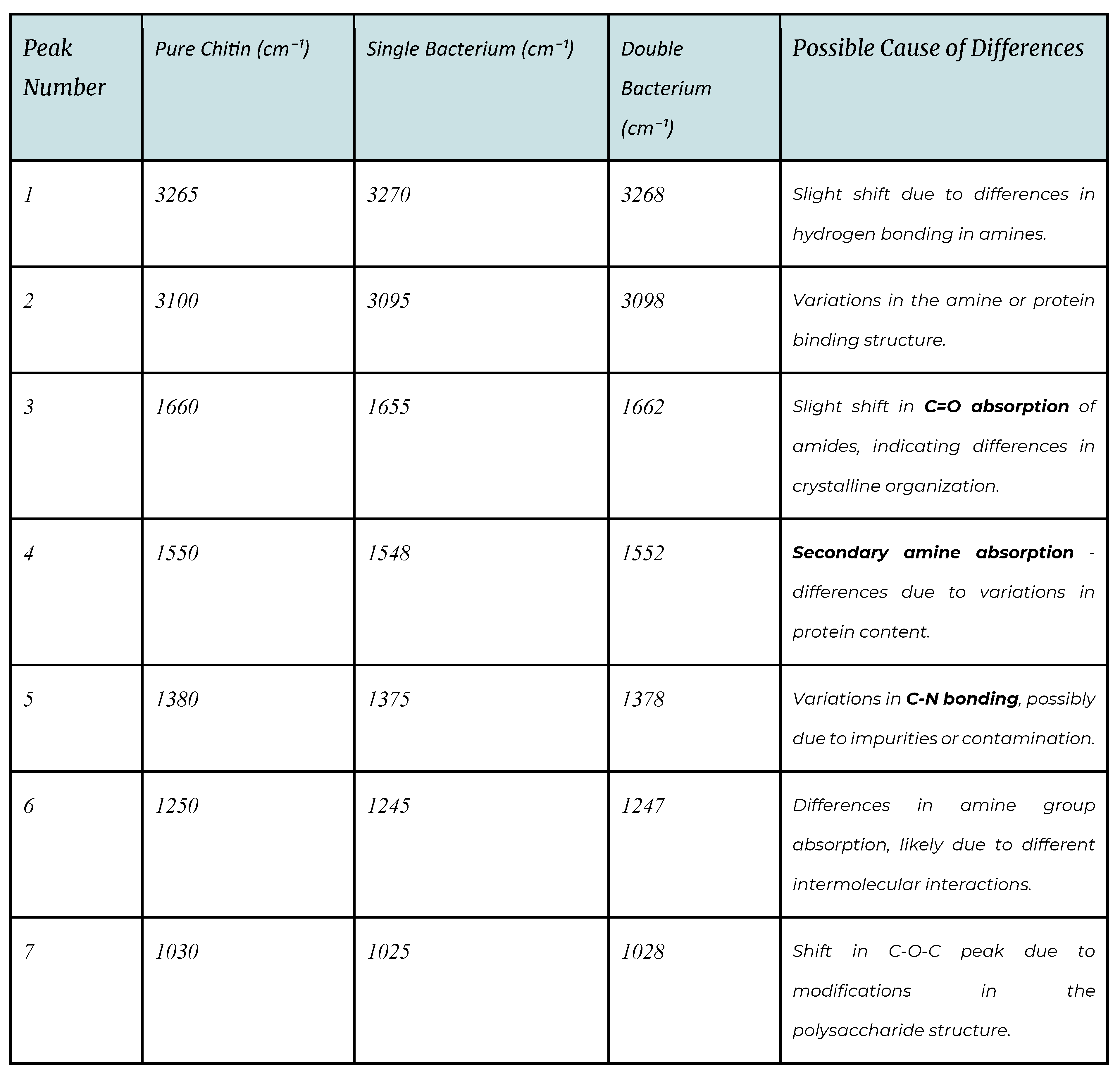 From blue crab to green chitin A sustainable extraction method using ...