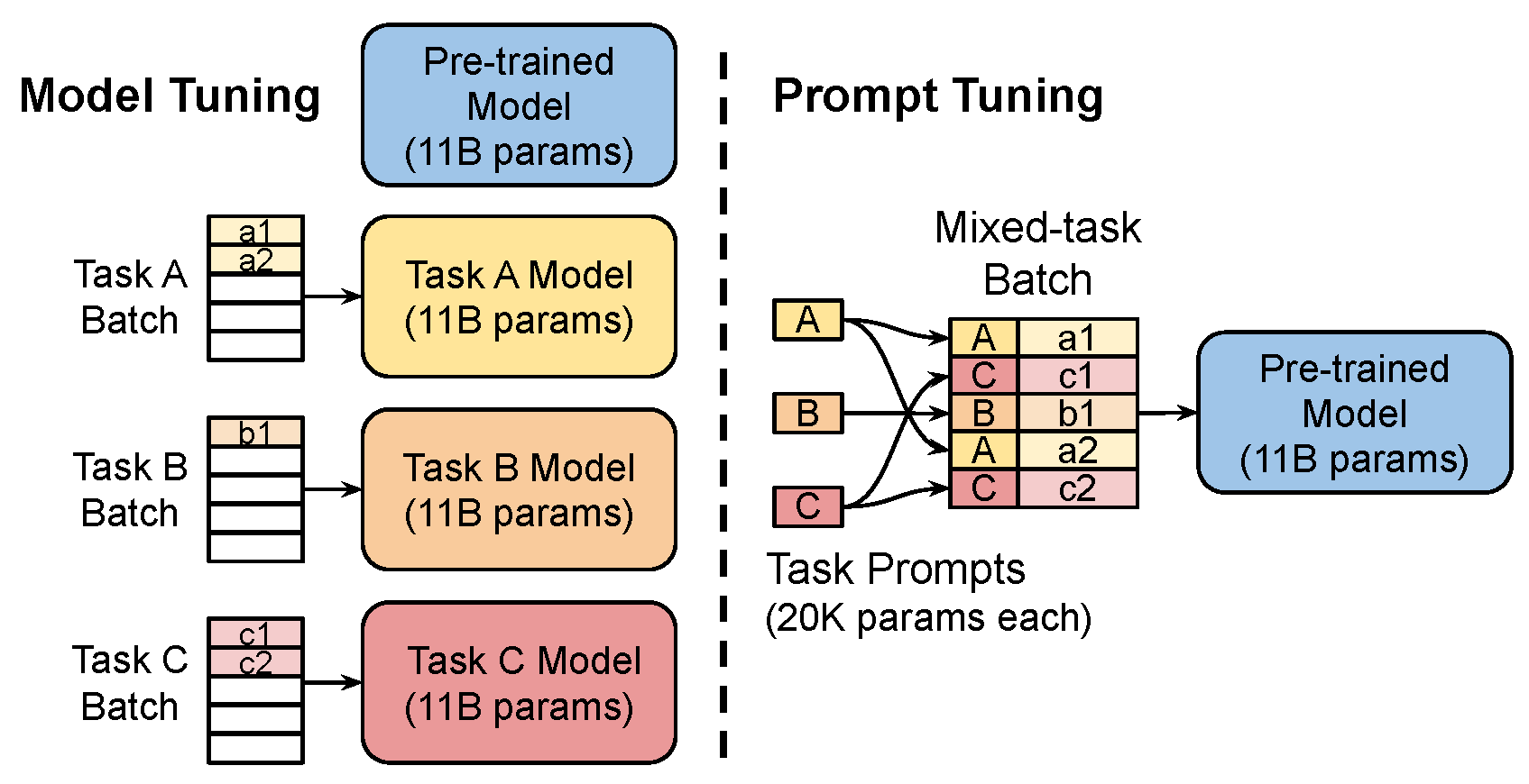 Soft Prompt Tuning via Differential Privacy: Balancing Accuracy and Privacy in Language Models ...