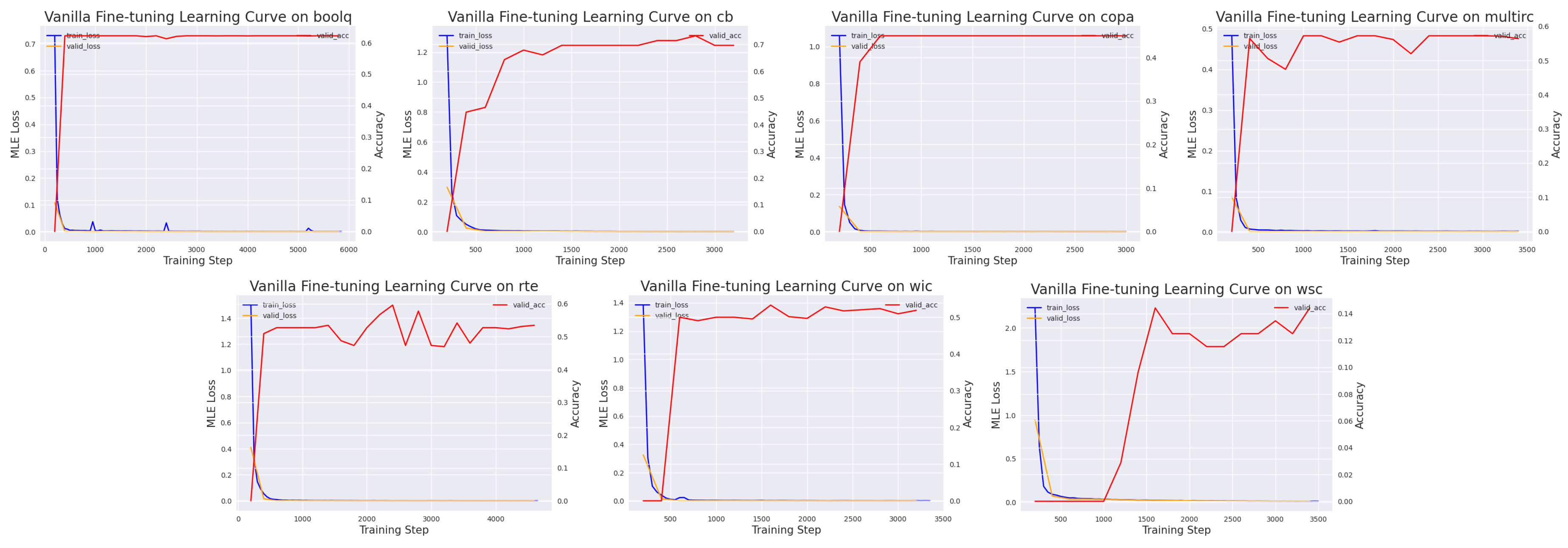 Soft Prompt Tuning via Differential Privacy: Balancing Accuracy and Privacy in Language Models ...