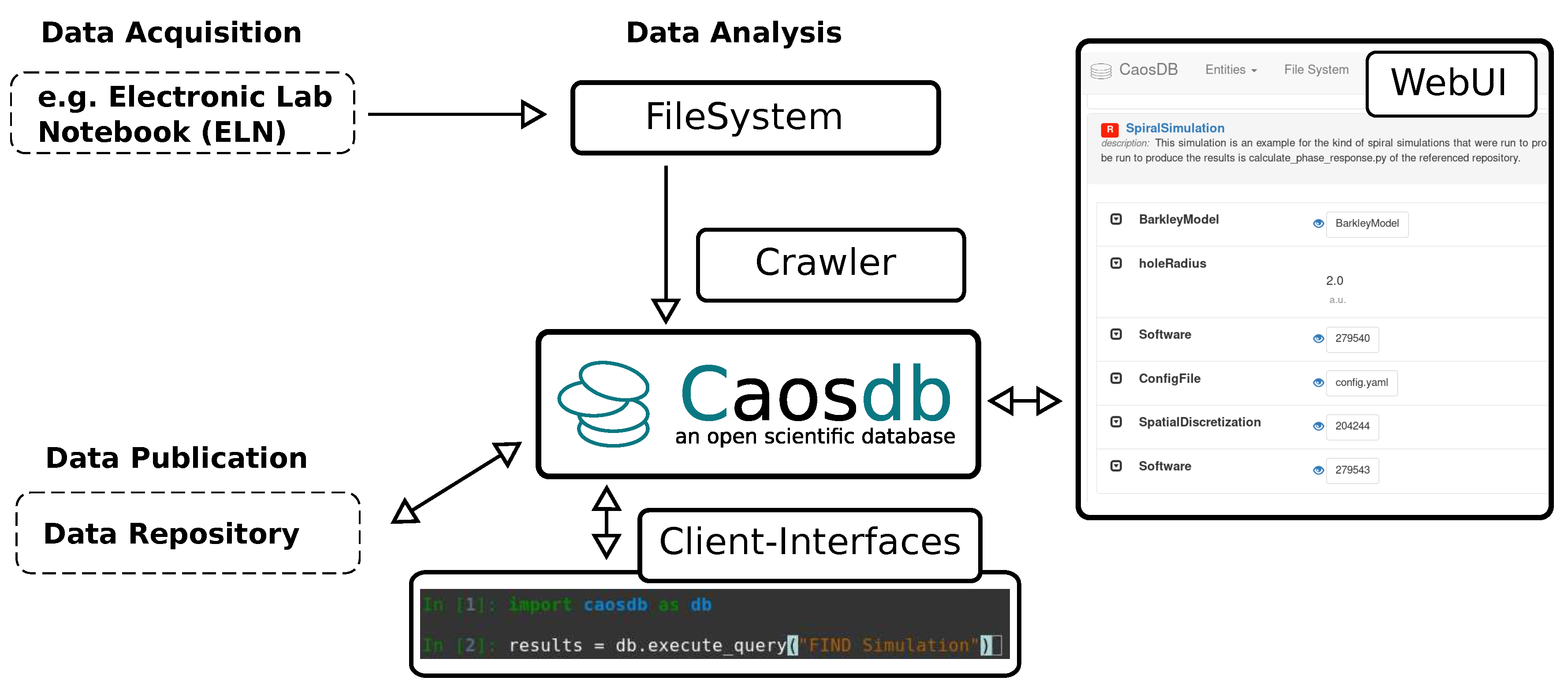 Mapping hierarchical file structures to semantic data models for efficient data integration into ...