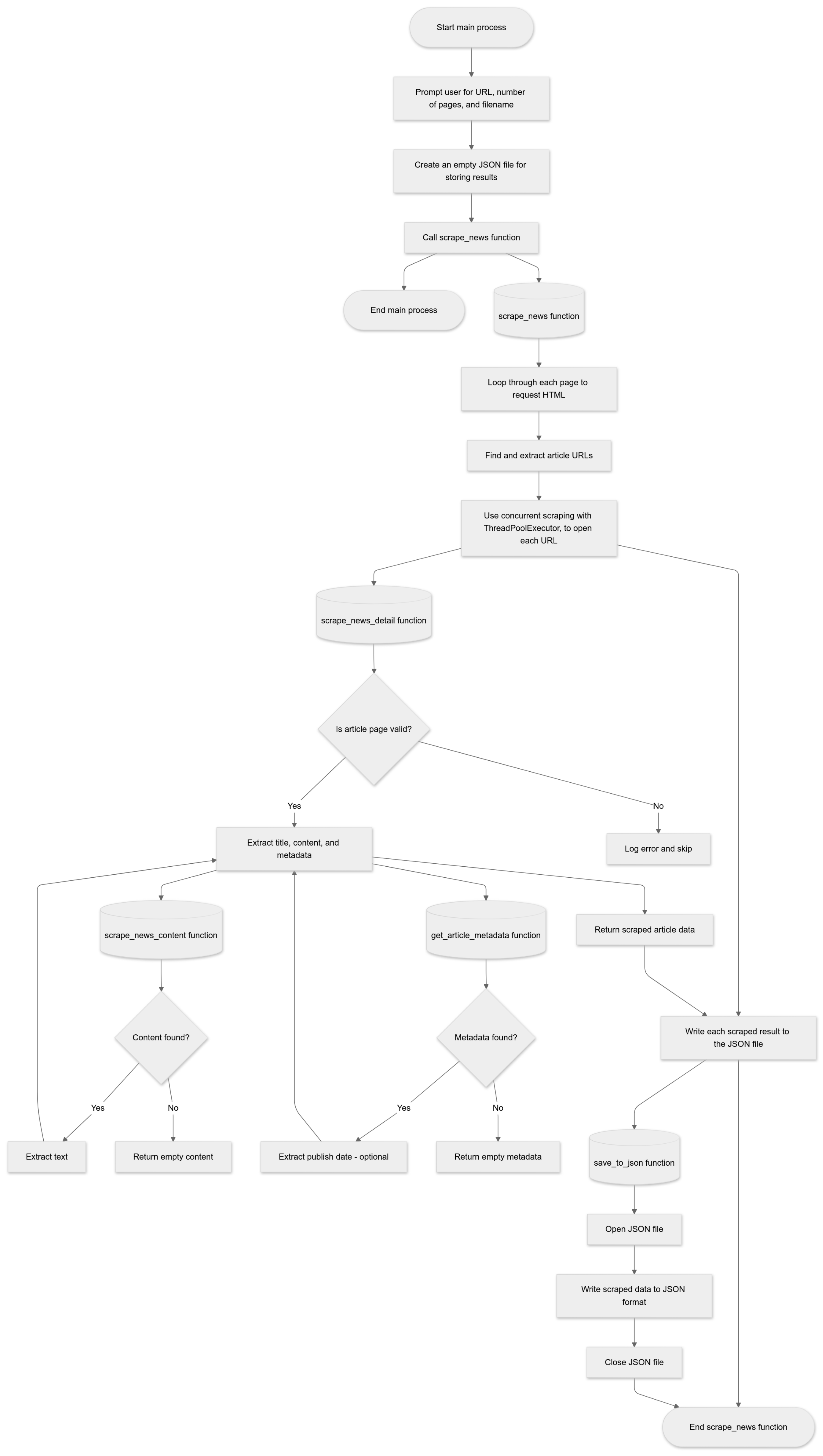 Romanian Fake News Detection using Machine Learning and Transformer ...