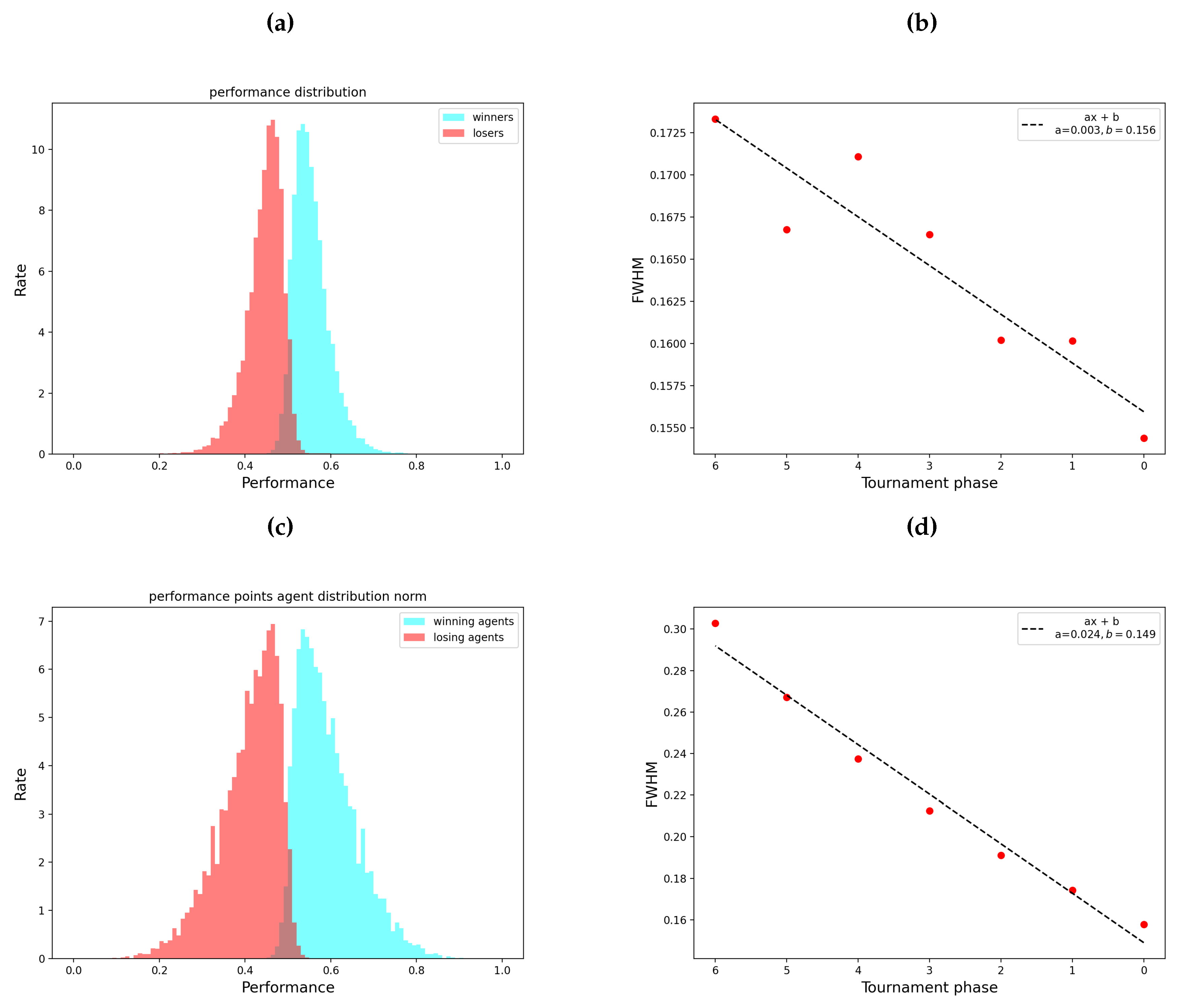 A study of Tennis Tournaments by Means of an Agent-Based Model Calibrated with a Genetic ...