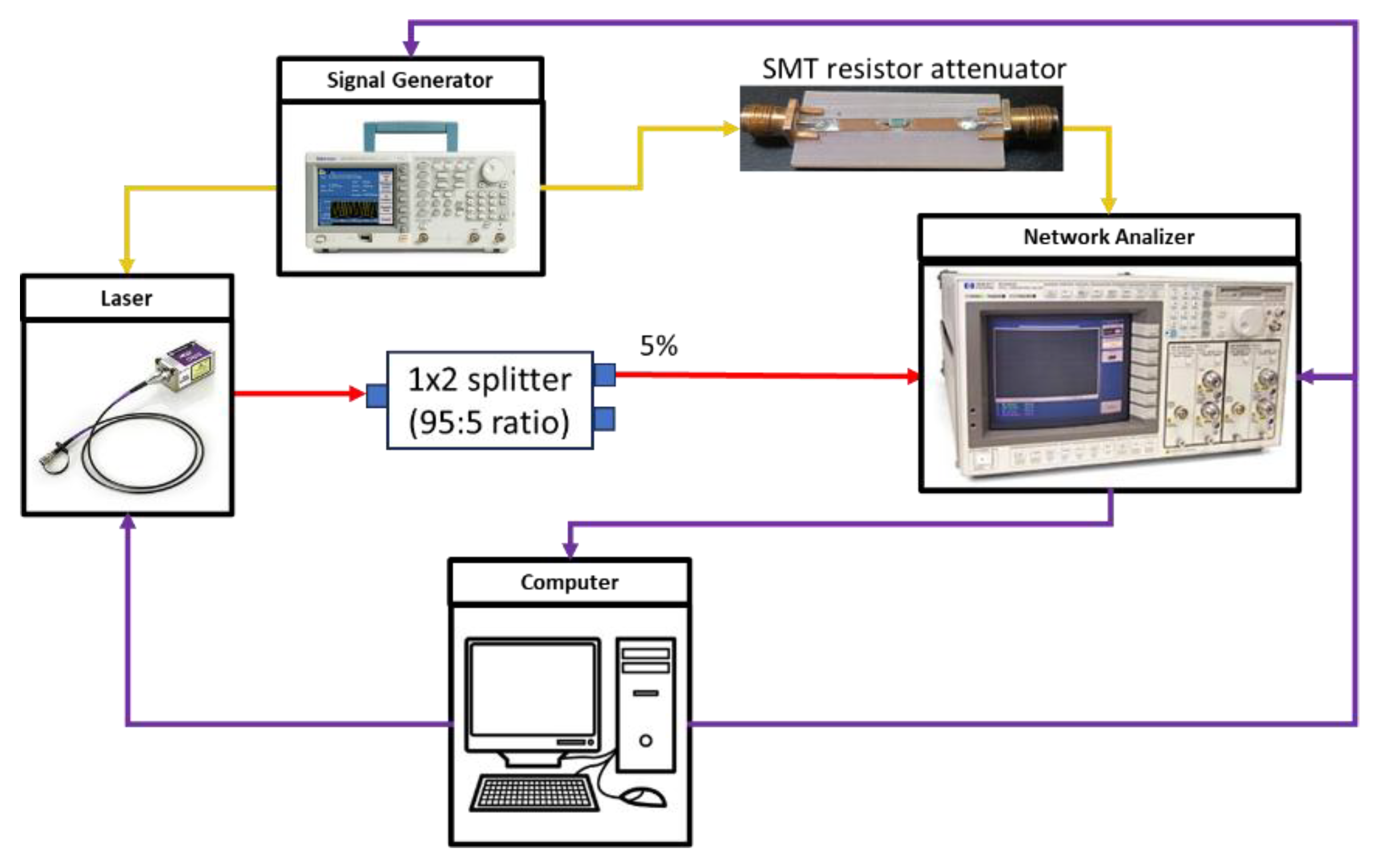 Automated Setup for Duty Cycle and Optical Power Correction in Lasers ...