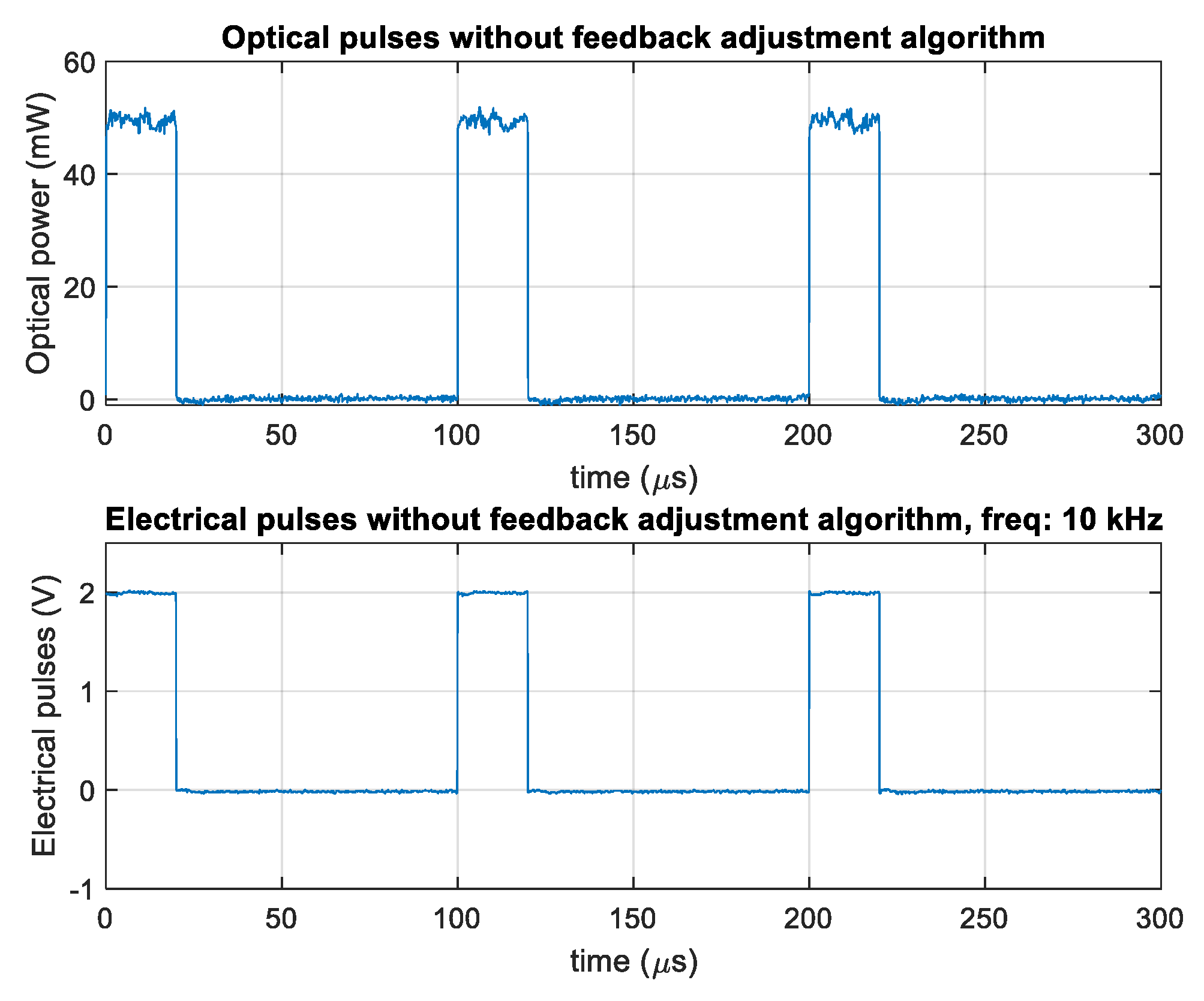 Automated Setup for Duty Cycle and Optical Power Correction in Lasers ...