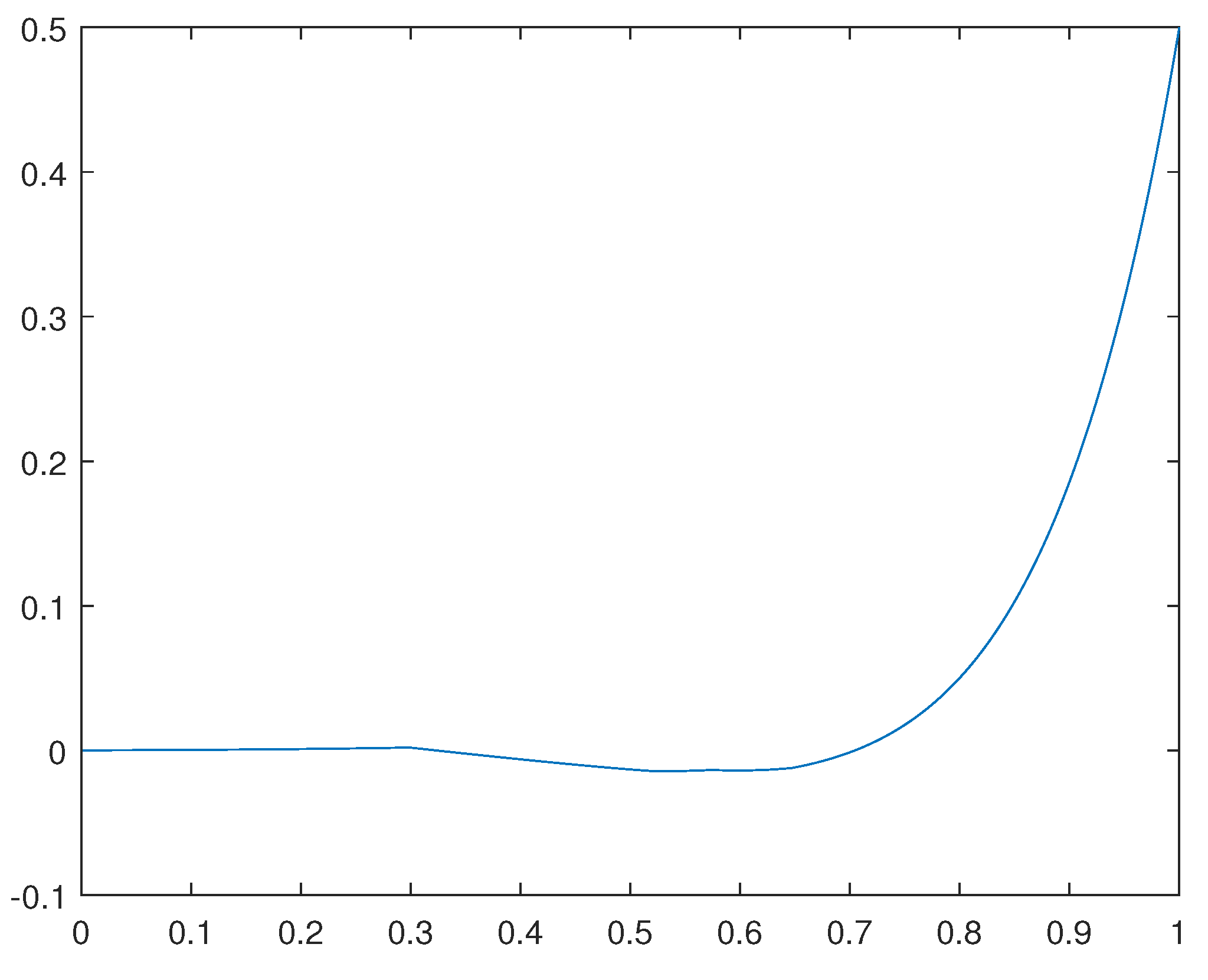 Duality Principles and Numerical Procedures for a Large Class of Non-convex Models in the ...