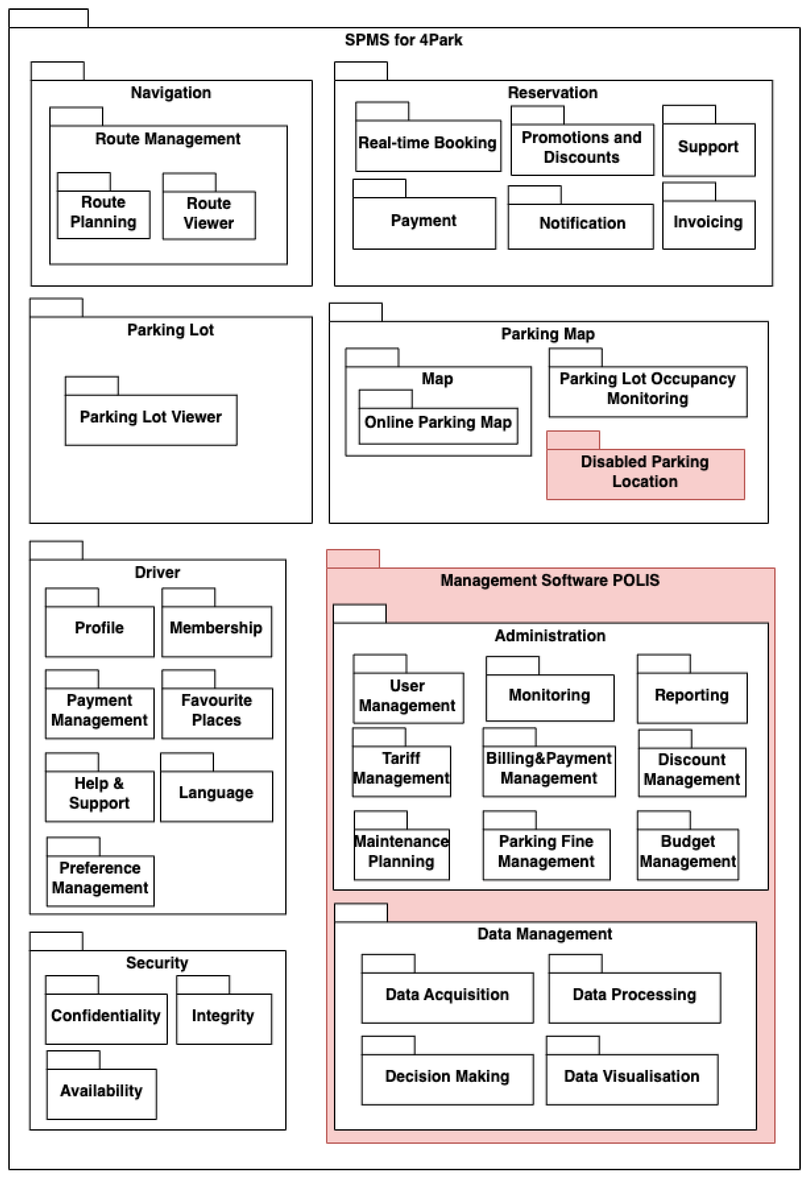 A Reference Architecture for Smart Car Parking Management Systems[v1] | Preprints.org