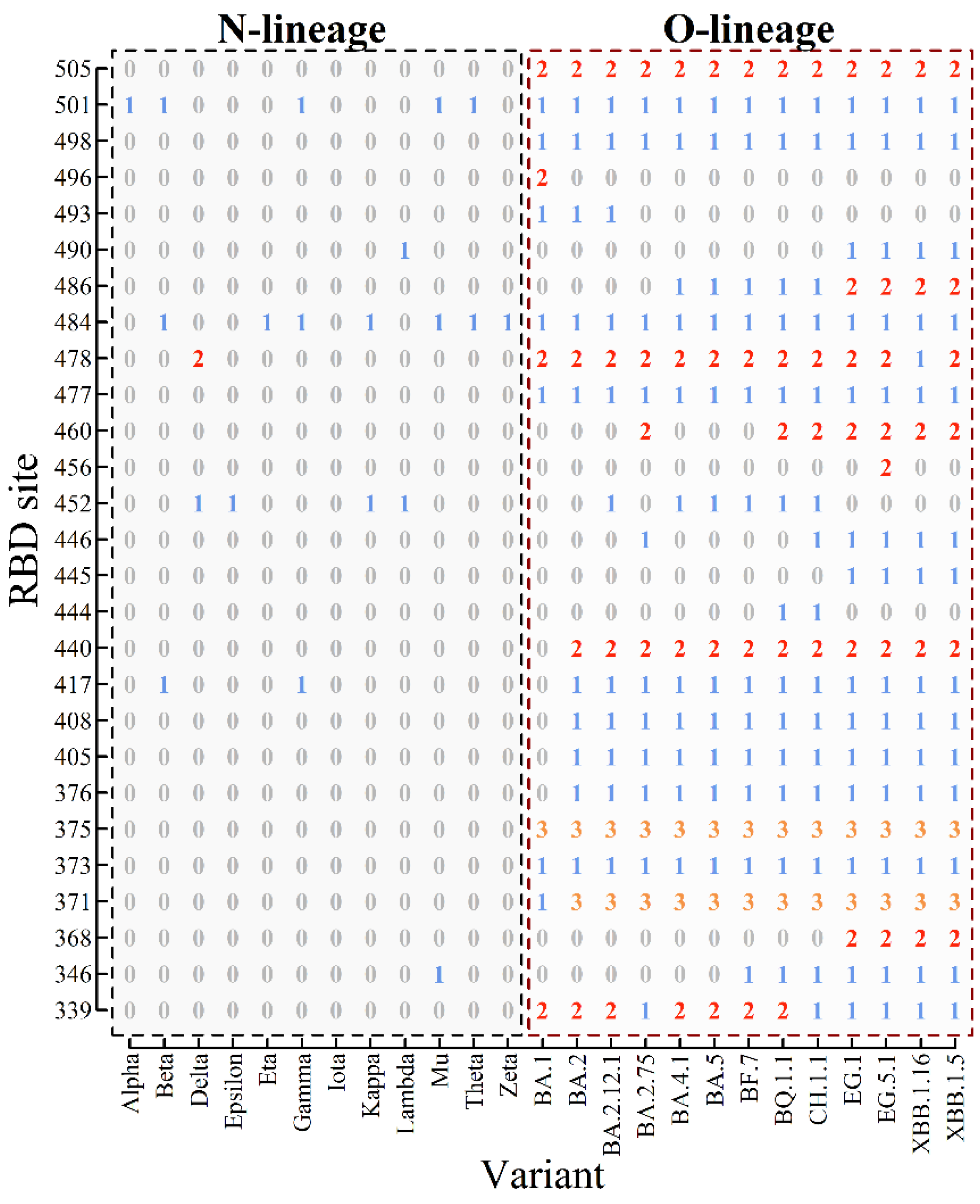 An Evolutionary Theory on Virus Mutation in COVID-19[v1] | Preprints.org