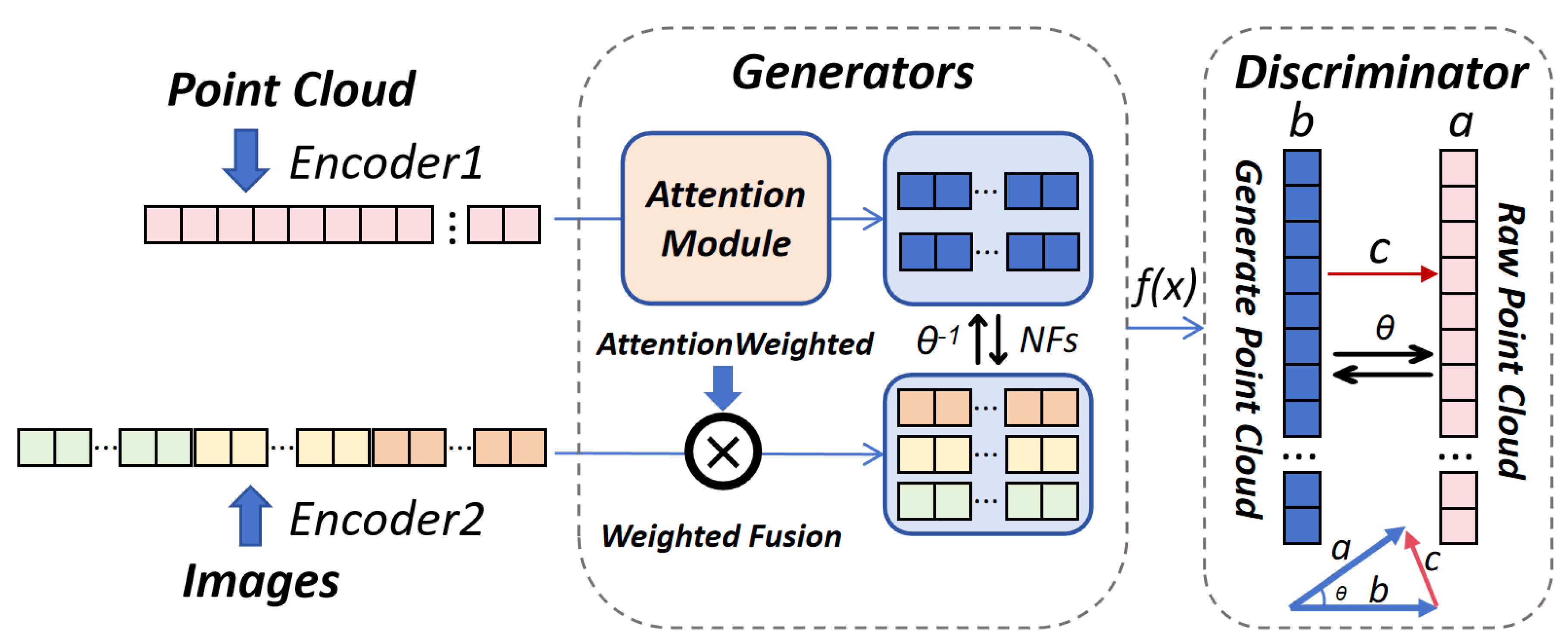 I-PAttnGAN: An Image-Assisted Point Cloud Completion Network Based on ...