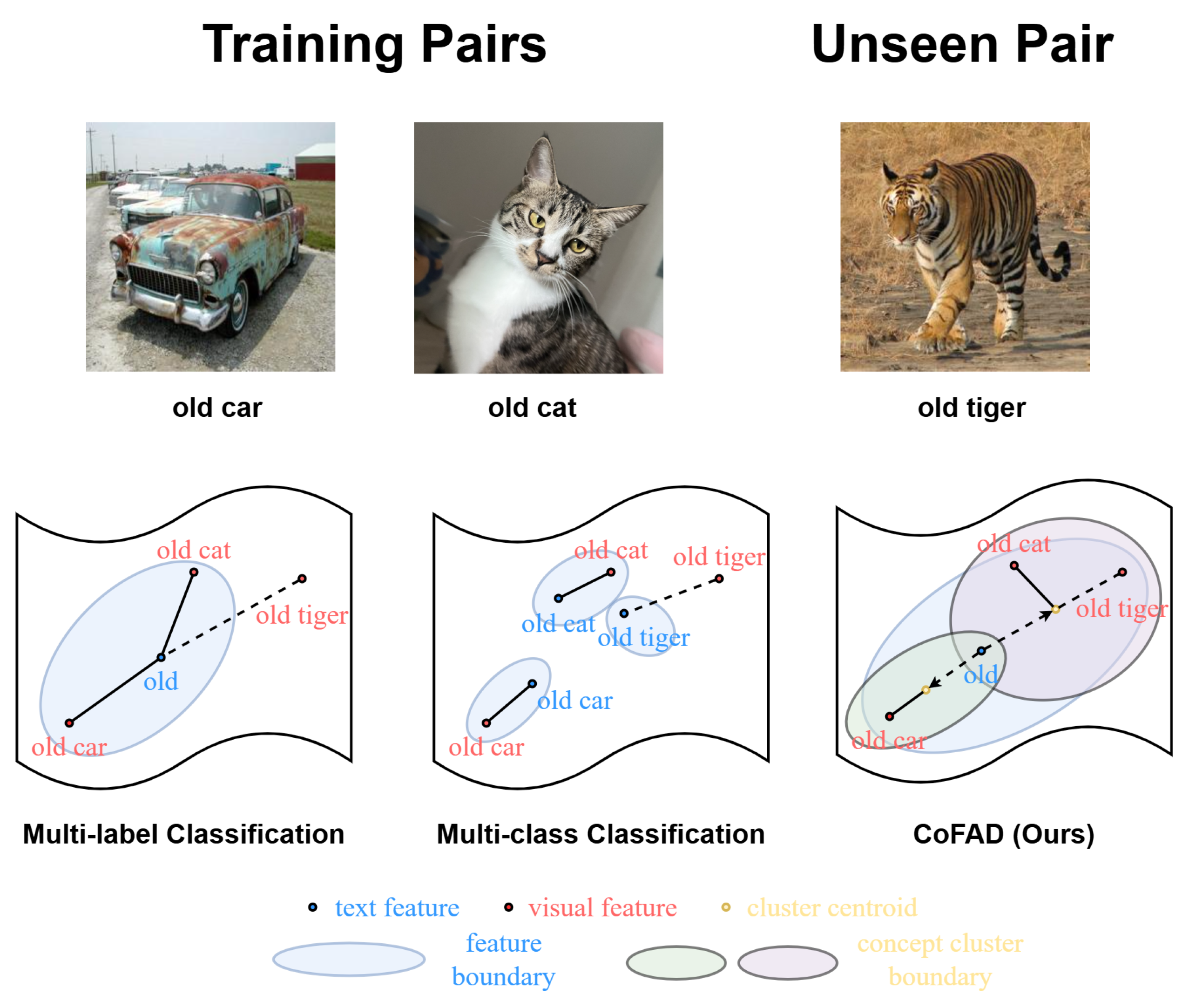 Contextual Feature Expansion with Superordinate Concept for Compositional Zero-Shot Learning[v1 ...