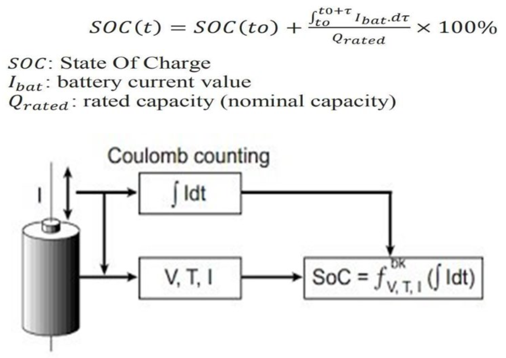 An Analytical Approach for Accurate SoC Estimation by Comparing ...