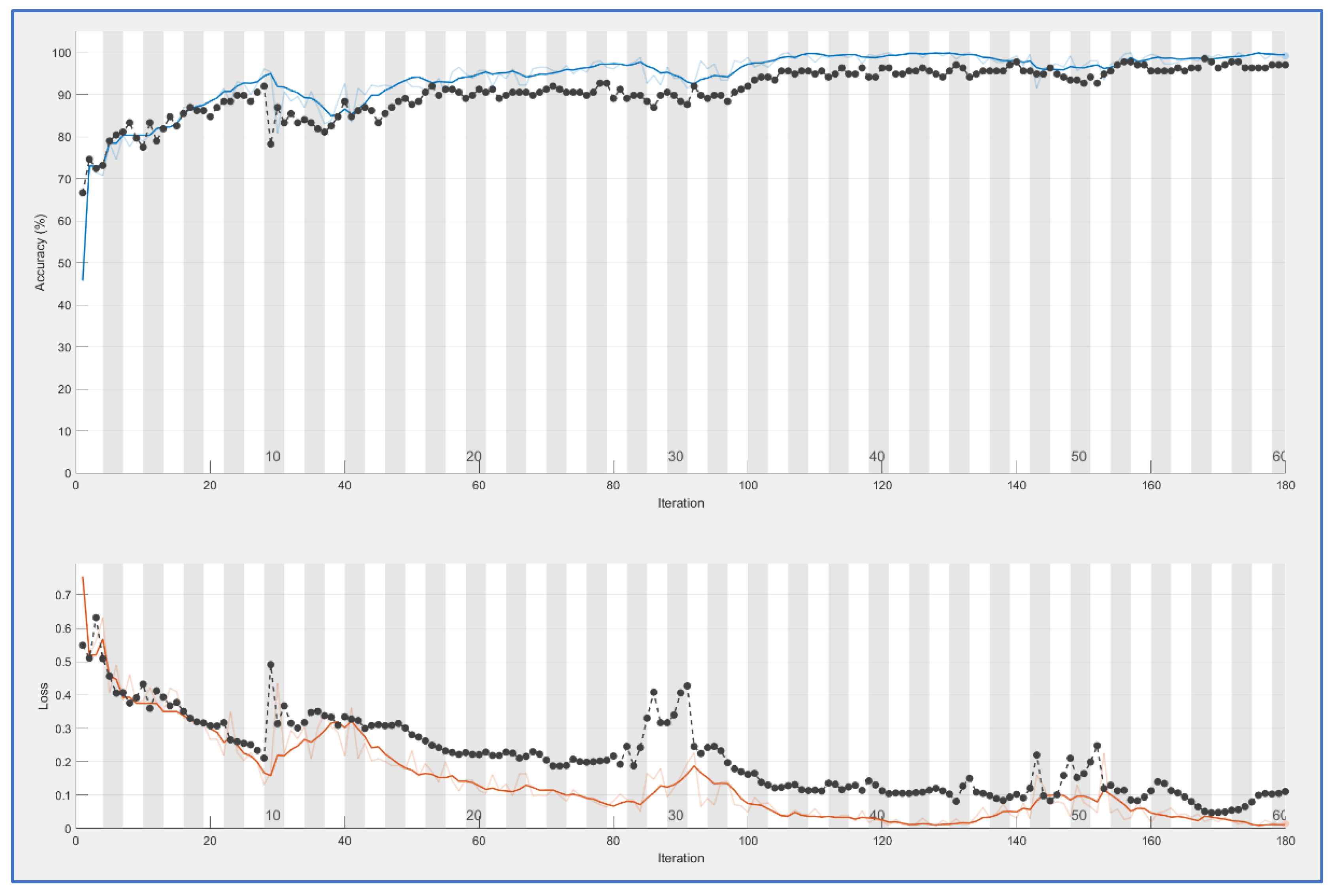 Detection of AI Created Images Using Pixel-wise Feature Extraction and Convolutional Neural ...