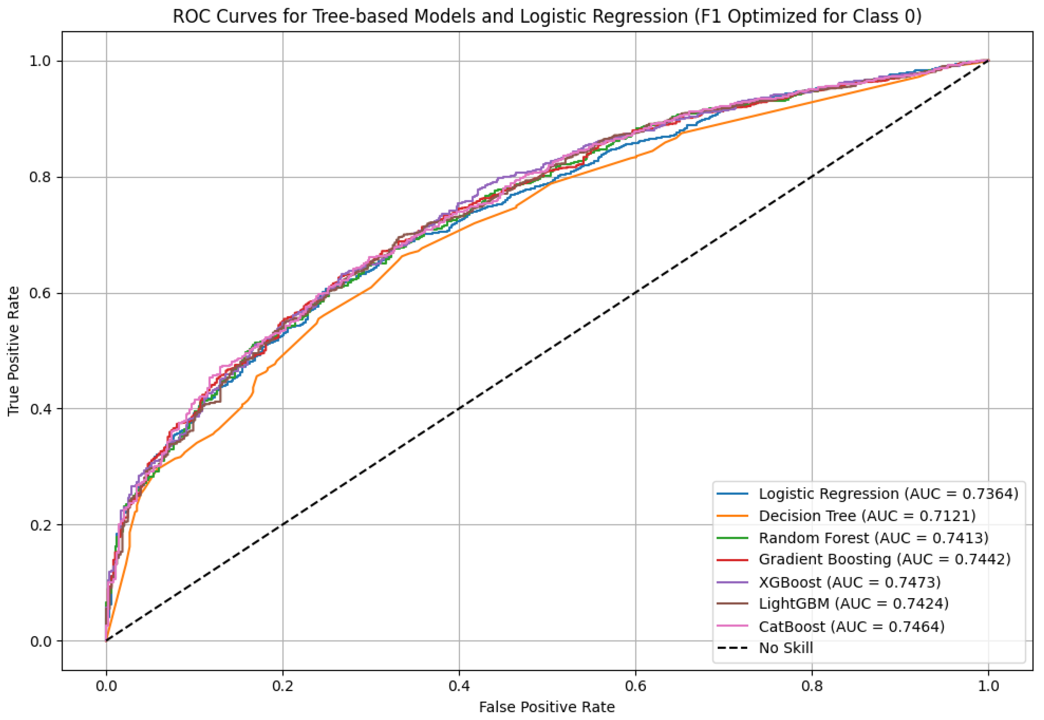 Identifying Predictors of Utilization of Skilled Birth Attendance in ...