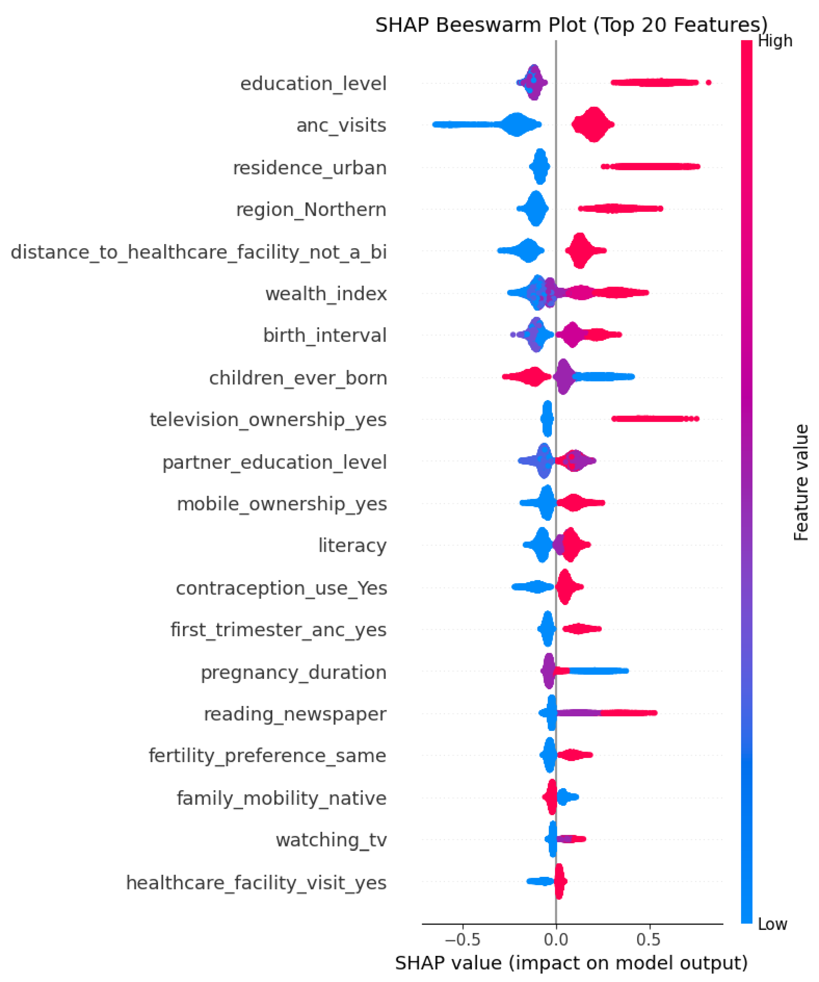 Identifying Predictors of Utilization of Skilled Birth Attendance in ...