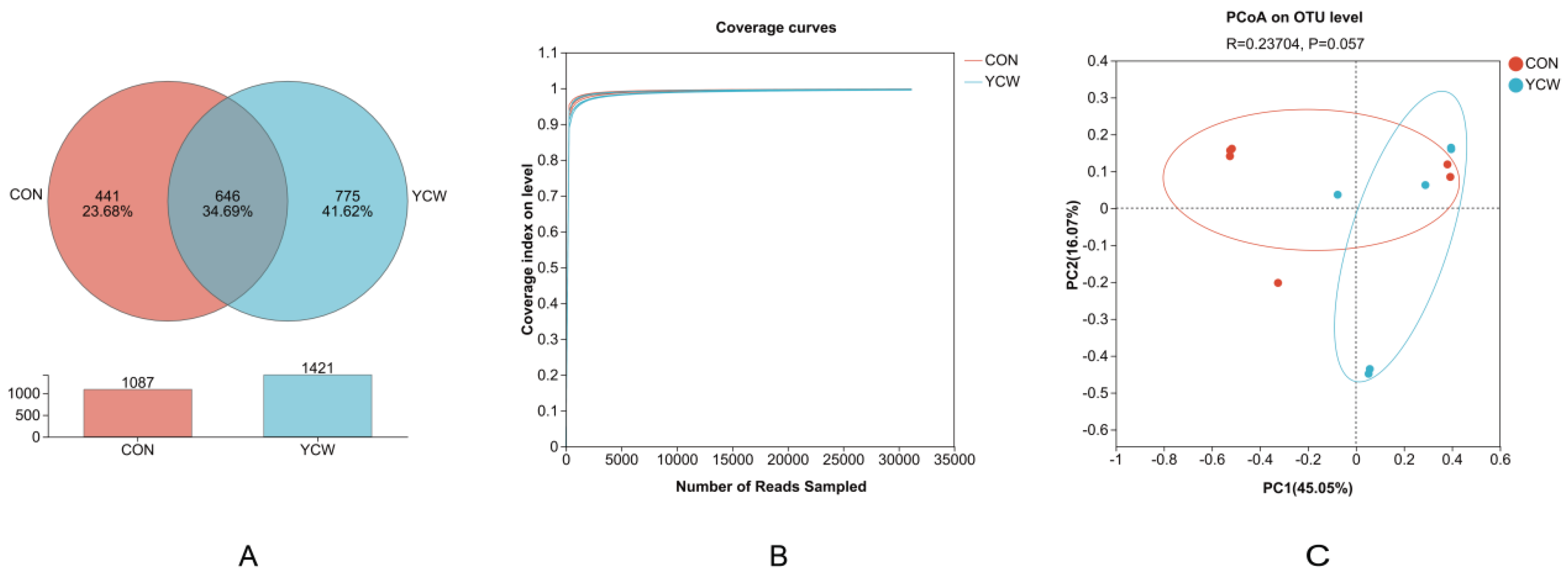 Effects of Yeast Cell Walls on Rumen Fermentation, Microbial ...