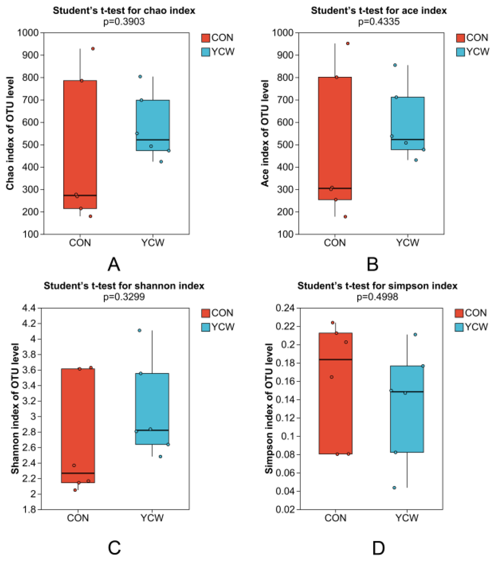 Effects of Yeast Cell Walls on Rumen Fermentation, Microbial ...