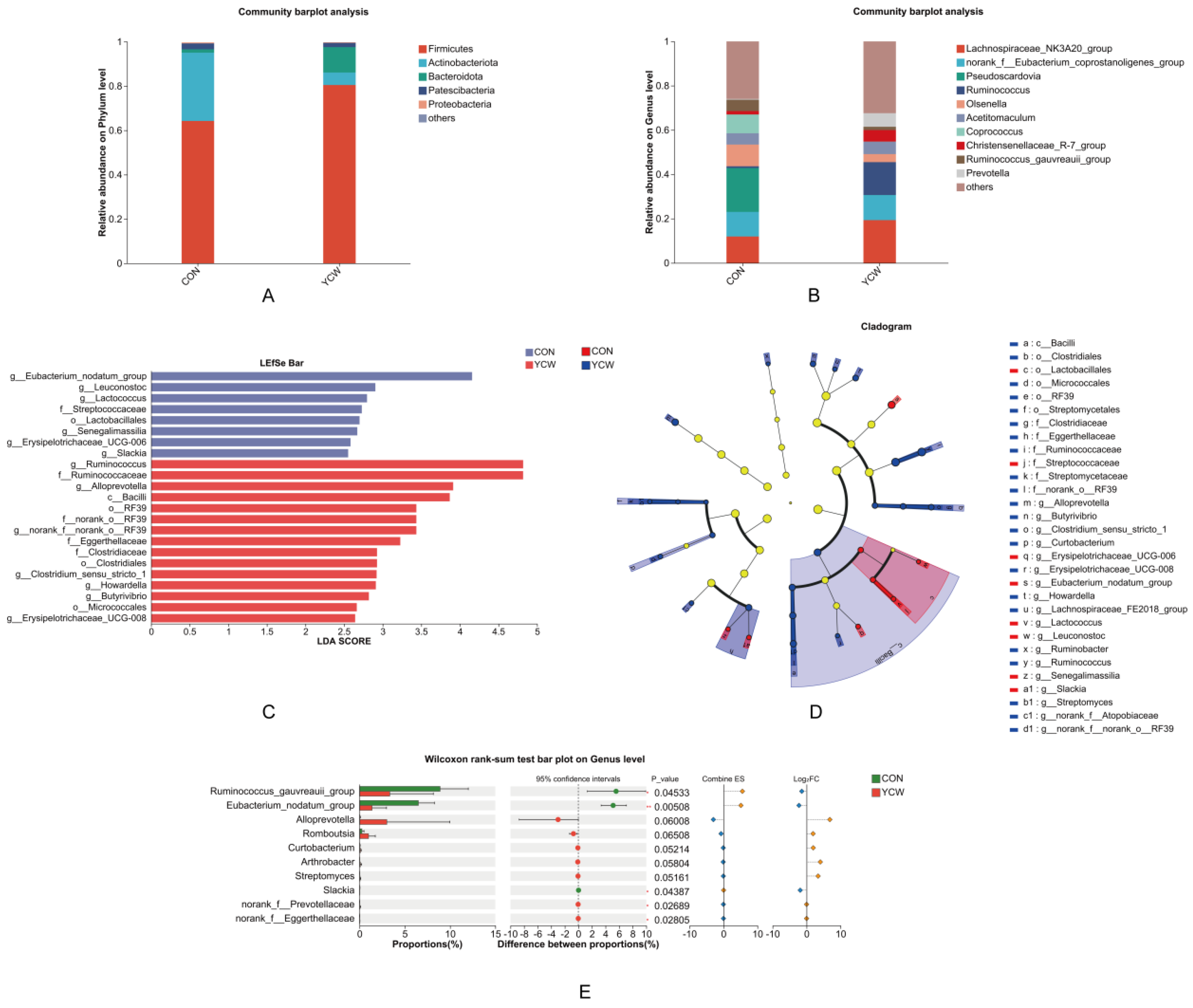 Effects of Yeast Cell Walls on Rumen Fermentation, Microbial ...