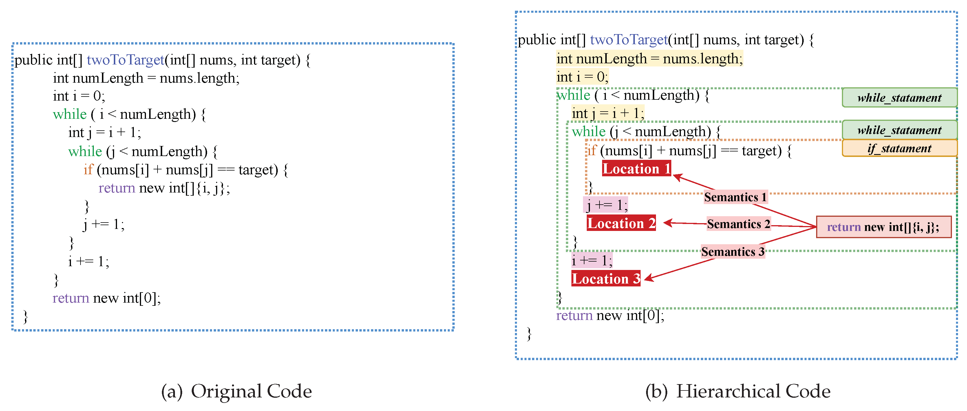Statement-grained Hierarchy Enhanced Code Summarization[v1] | Preprints.org