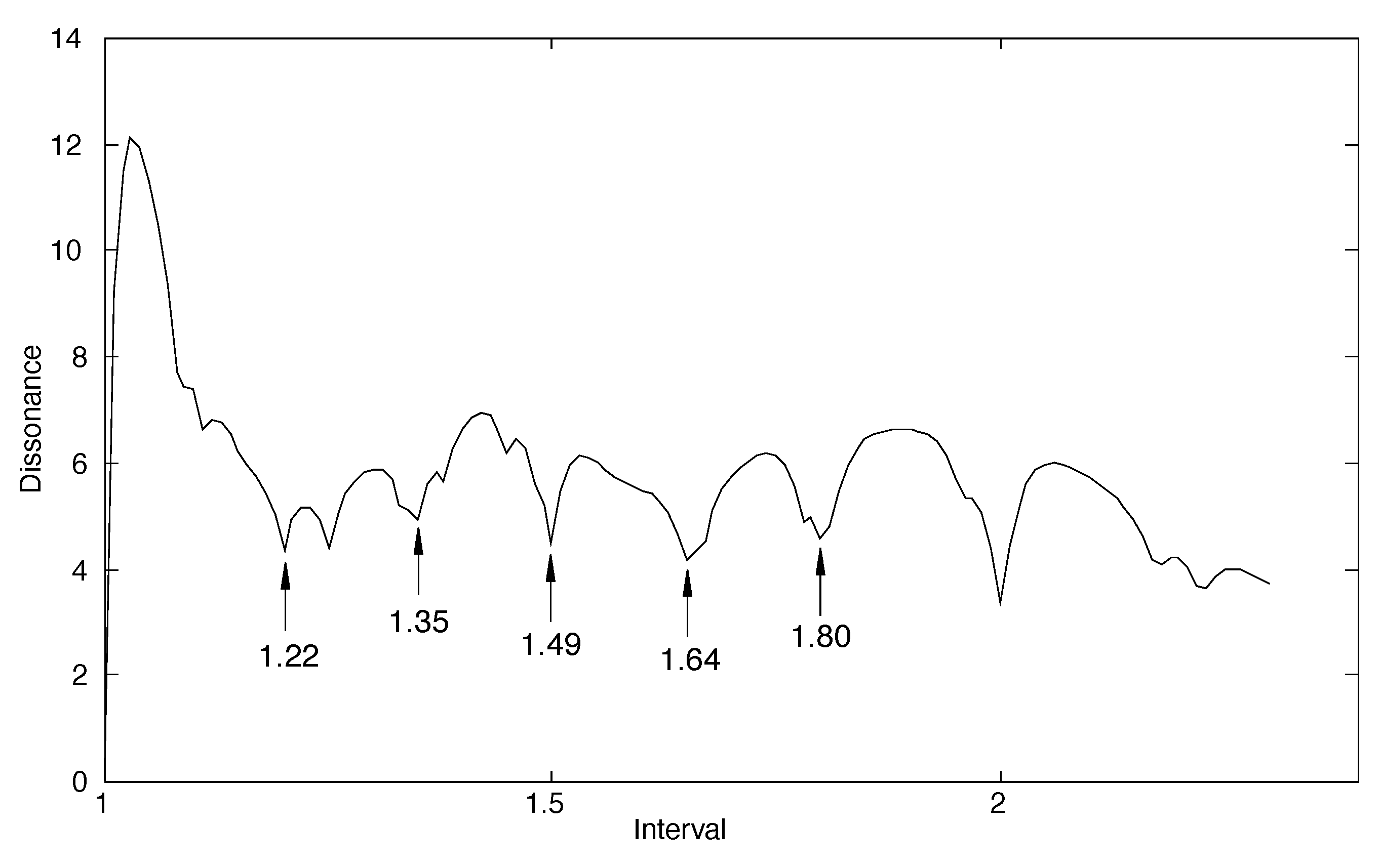 Dissonance, Sound Spectrum and Musical Scale for Ancient Idiophones and ...