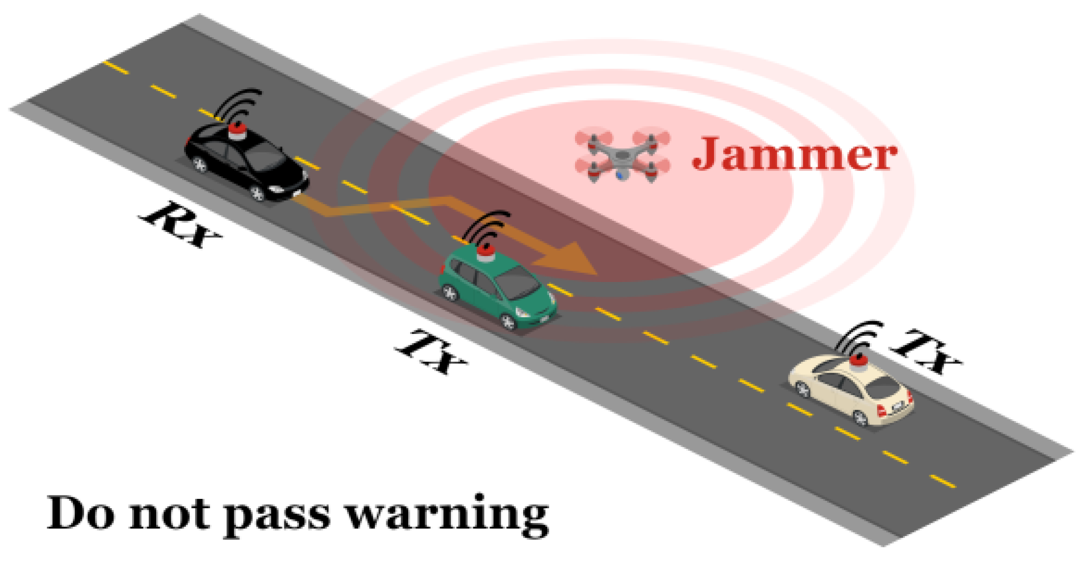 Evaluation of Jamming Attacks on NR-V2X Systems: Simulation and ...