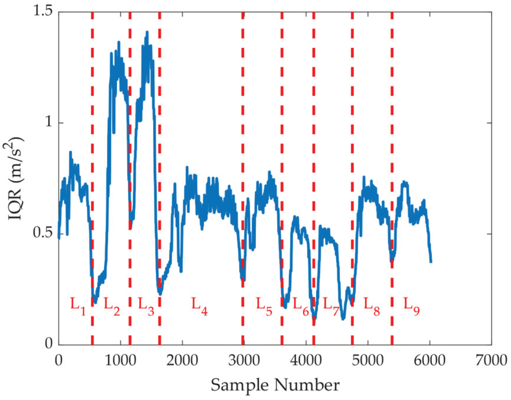 An Indoor 3d Positioning Method Using Terrain Feature Matching For Pdr Error Calibration V1