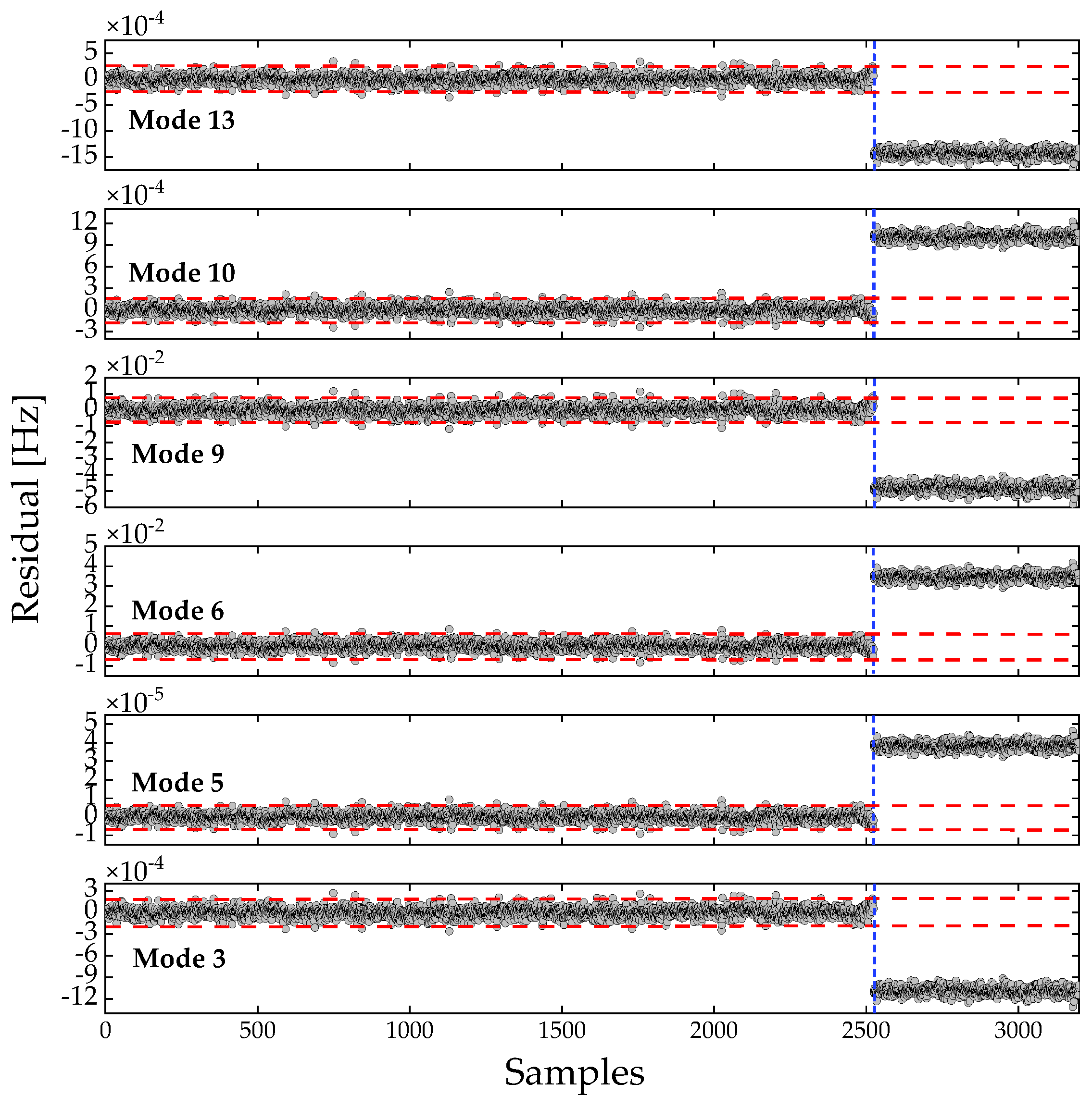 Online Robust Detection of Structural Anomaly under Environmental ...