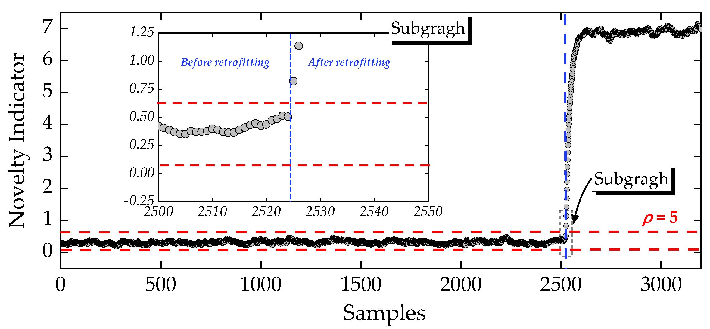 Online Robust Detection of Structural Anomaly under Environmental ...