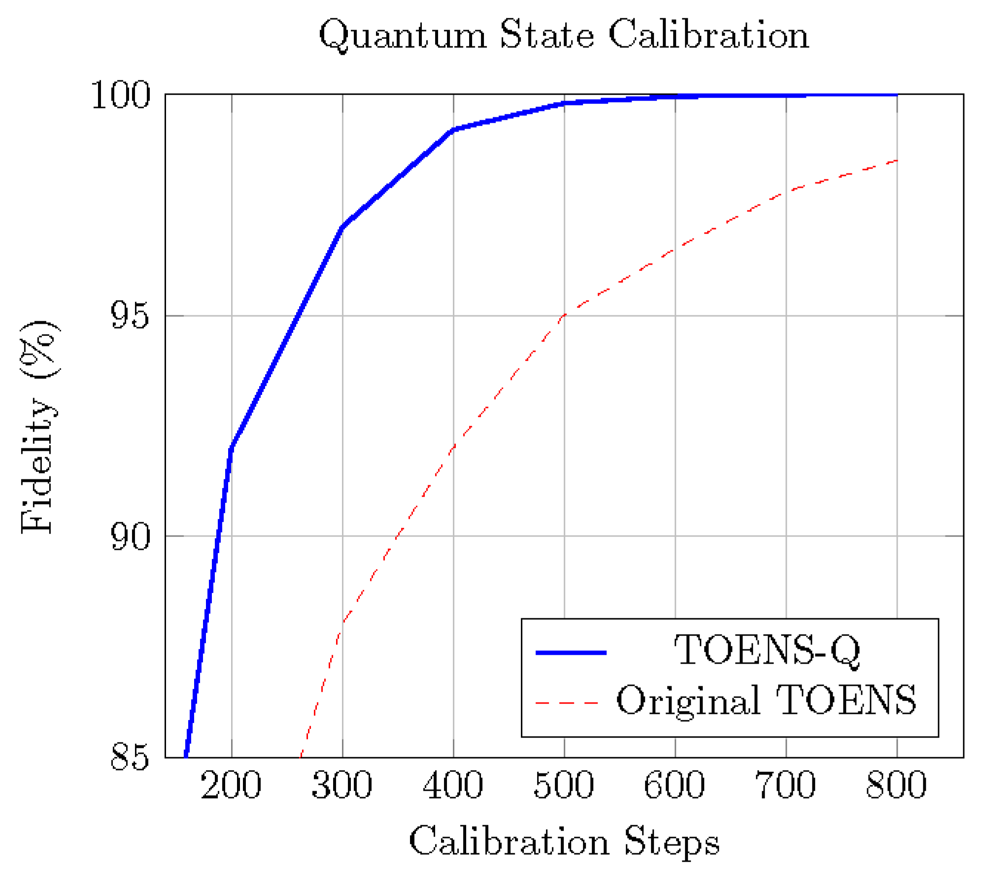 TOENS-Q: Numerical System for Uncertainty Quantification Based on Quaternion Algebra[v2 ...