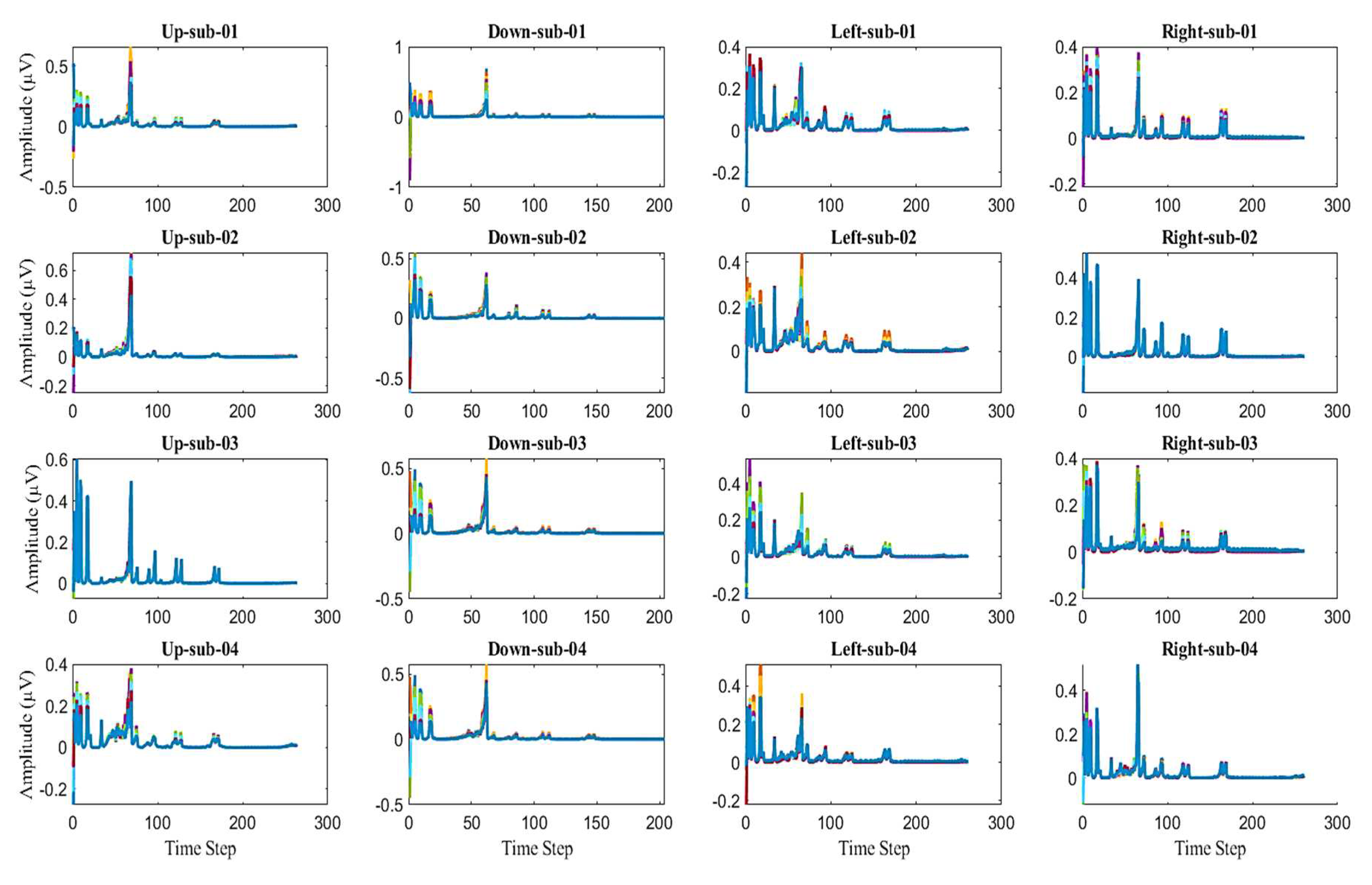 Inner Speech Classification Using EEG and Deep Learning[v1] | Preprints.org