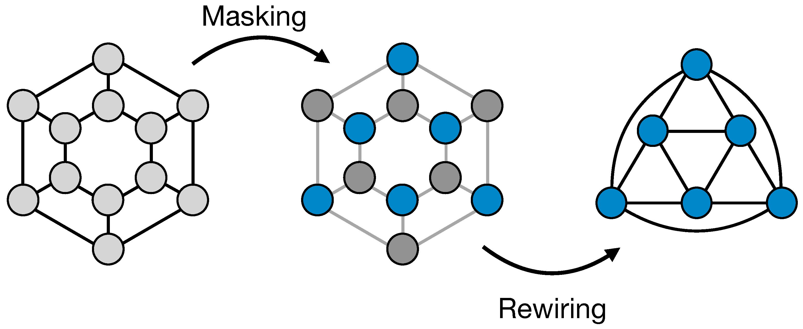 Nearest Neighbours Graph Variational AutoEncoder[v1] | Preprints.org
