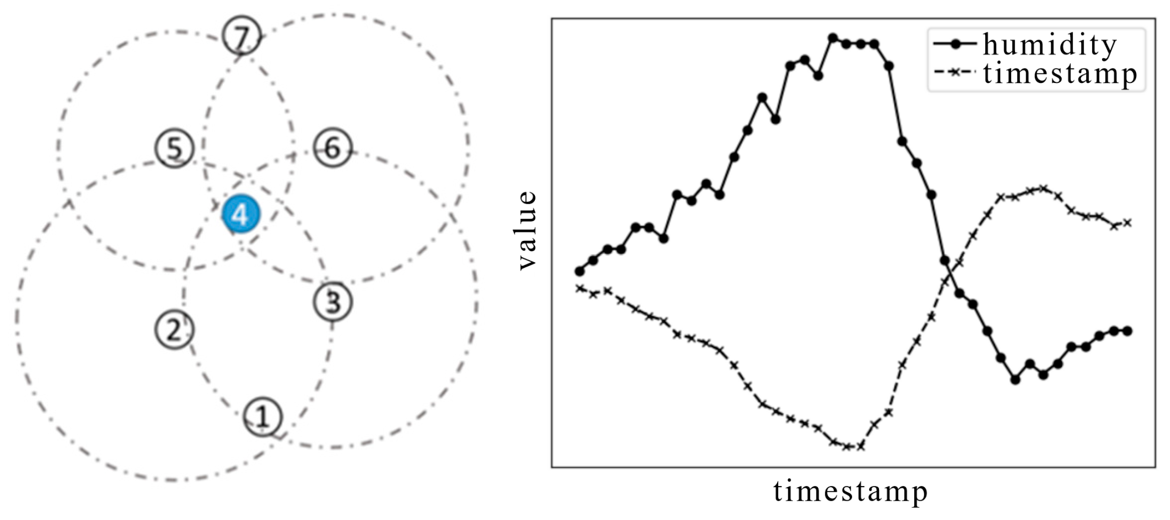 An Anomaly Node Detection Method for WSN Based on Deep Metric Learning with Fusion of Spatial ...