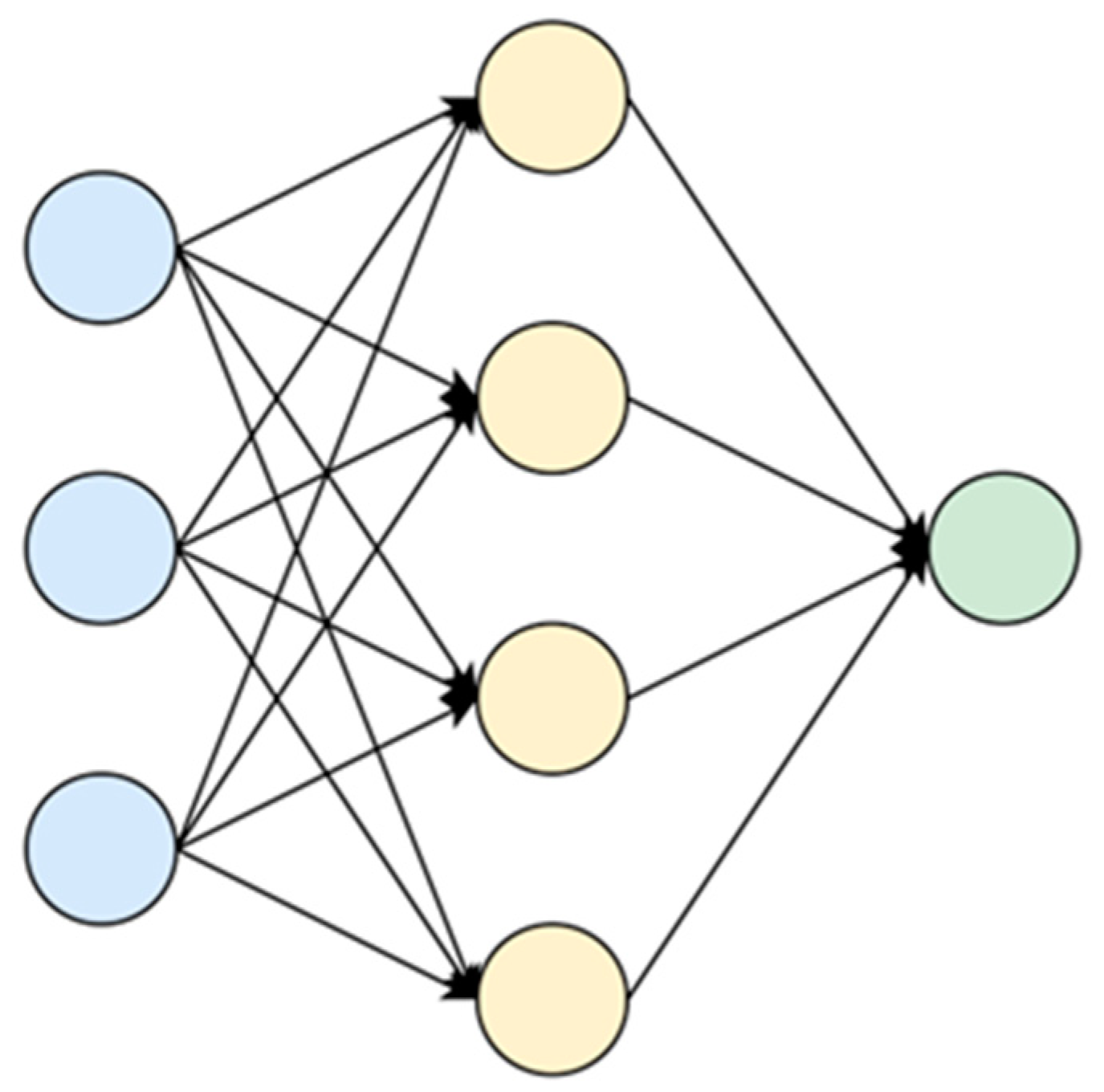 An Anomaly Node Detection Method for WSN Based on Deep Metric Learning ...