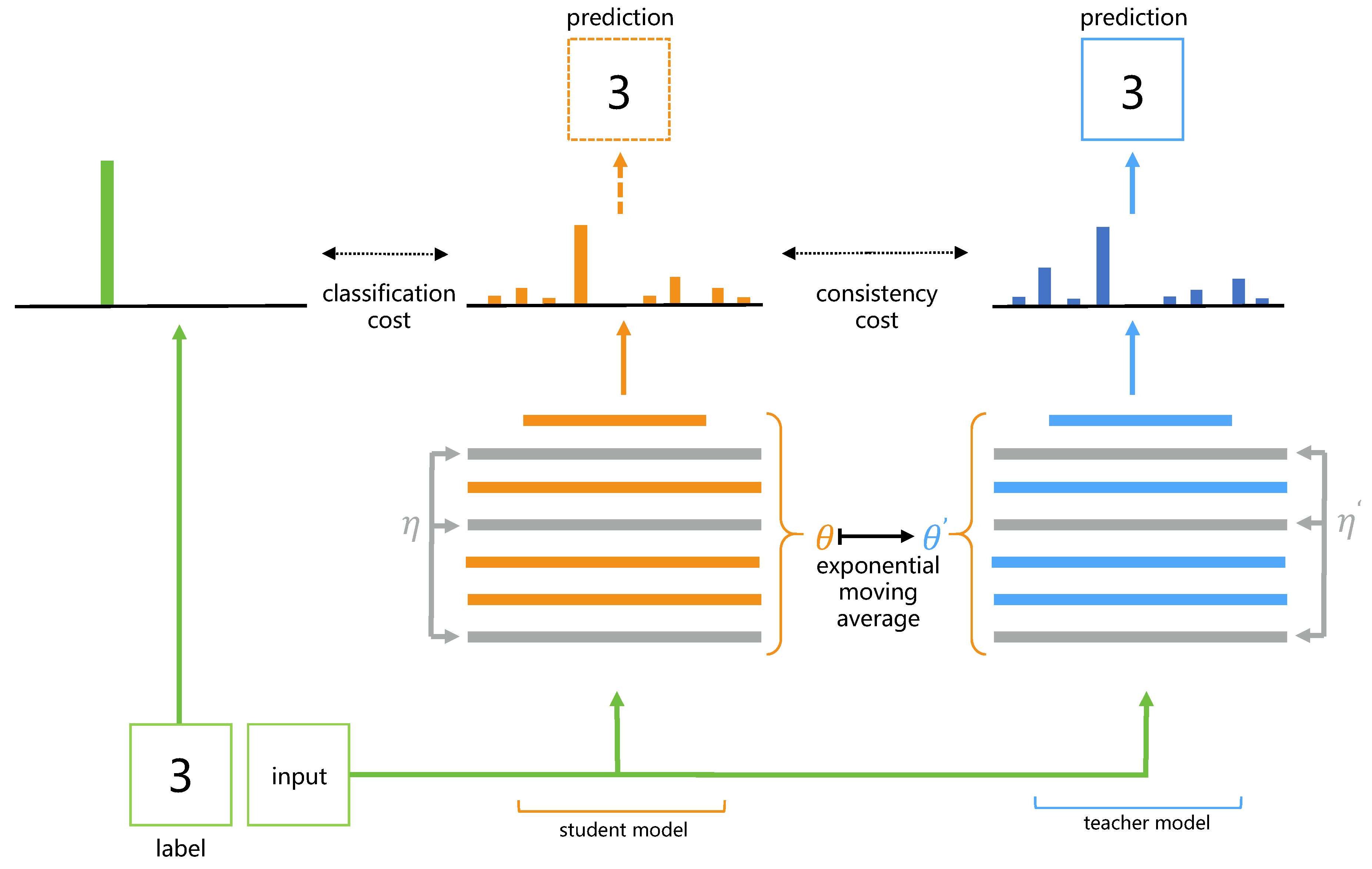 Deep Learning for Medical Image Segmentation without Full Supervision: An Overview[v1 ...