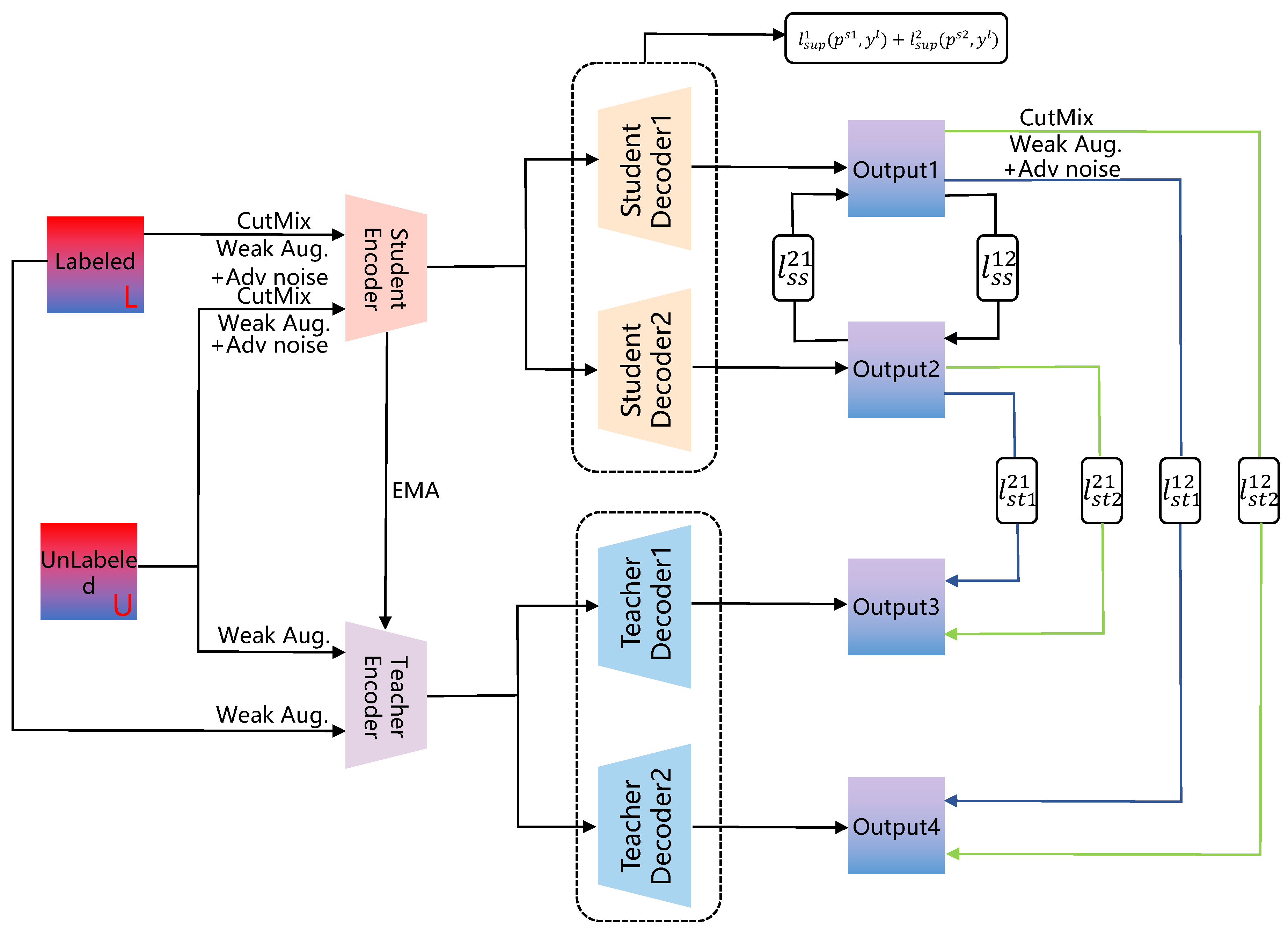 Deep Learning for Medical Image Segmentation without Full Supervision: An Overview[v1 ...