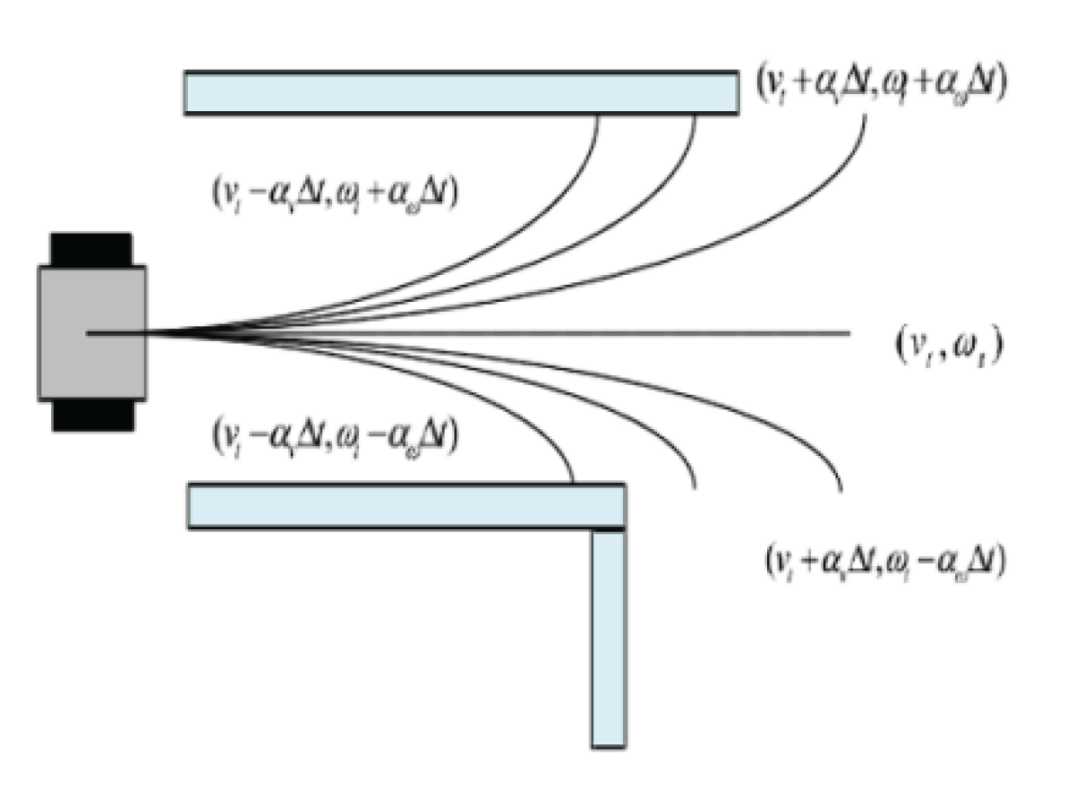 Research on Unmanned Vehicle Path Planning Based on Improved A and DWA Fusion Algorithm[v1 ...