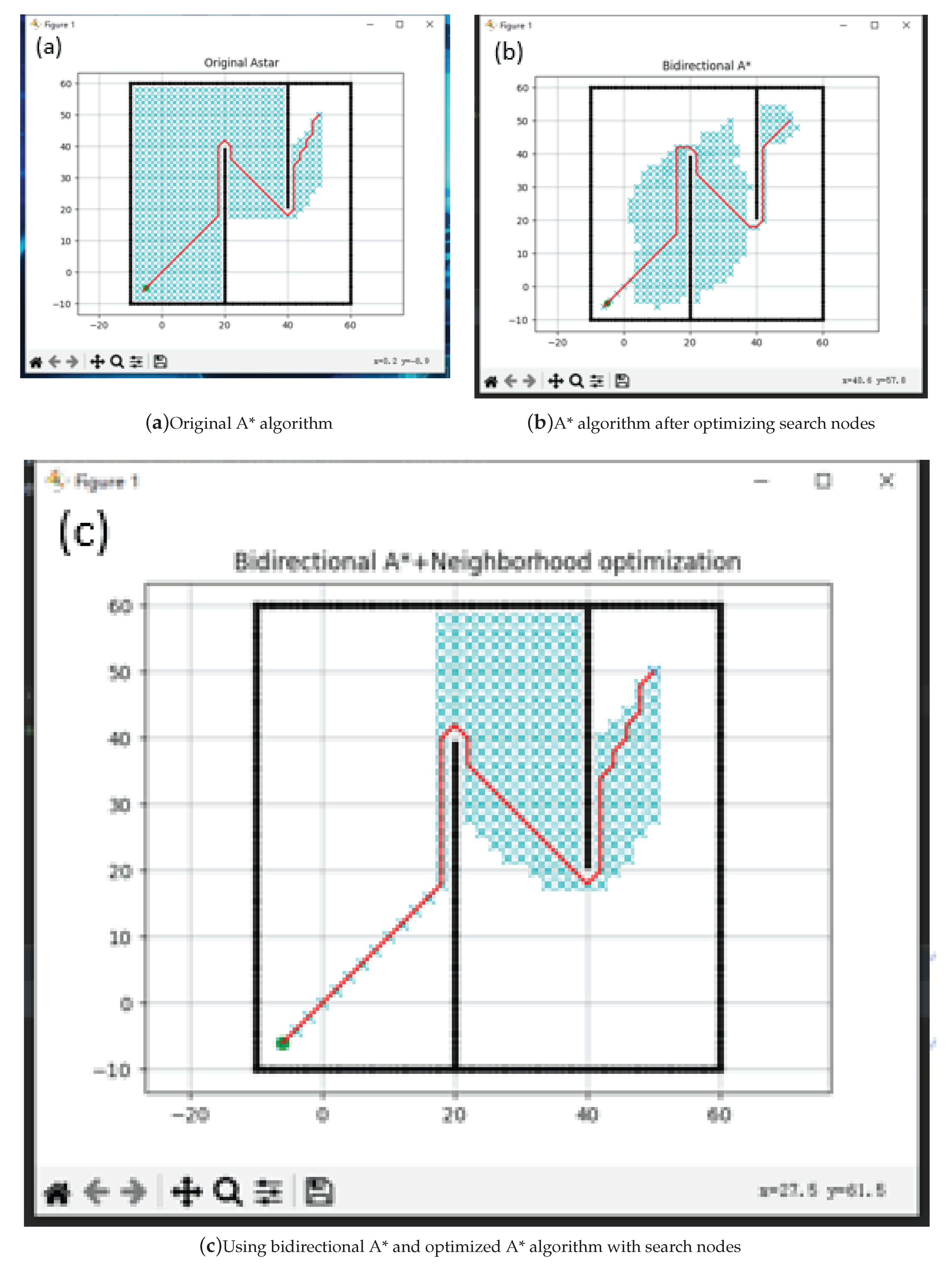 Research on Unmanned Vehicle Path Planning Based on Improved A and DWA Fusion Algorithm[v1 ...