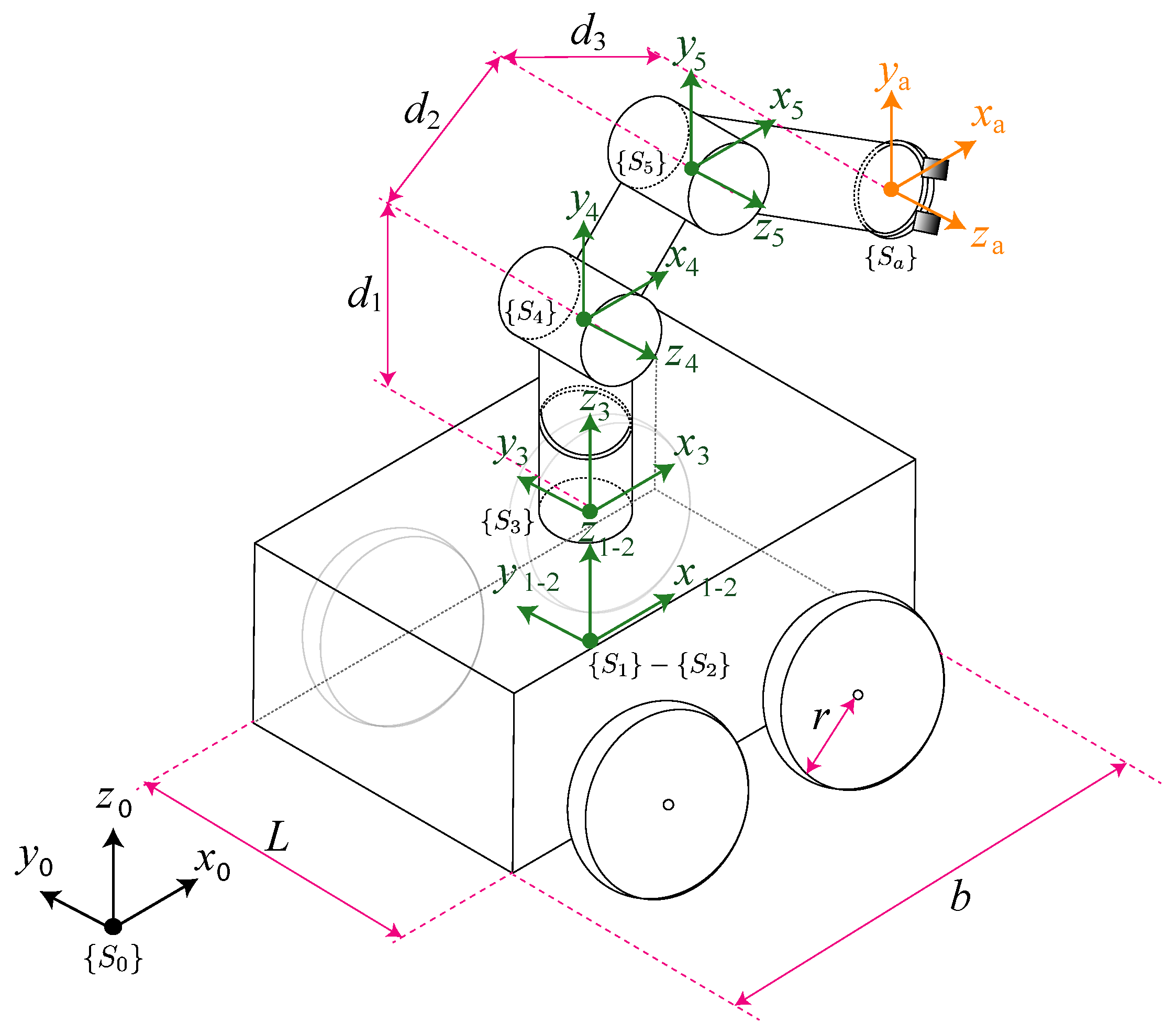 Robust Nonlinear Model Predictive Control for Trajectory Tracking of Skid Steer Mobile ...