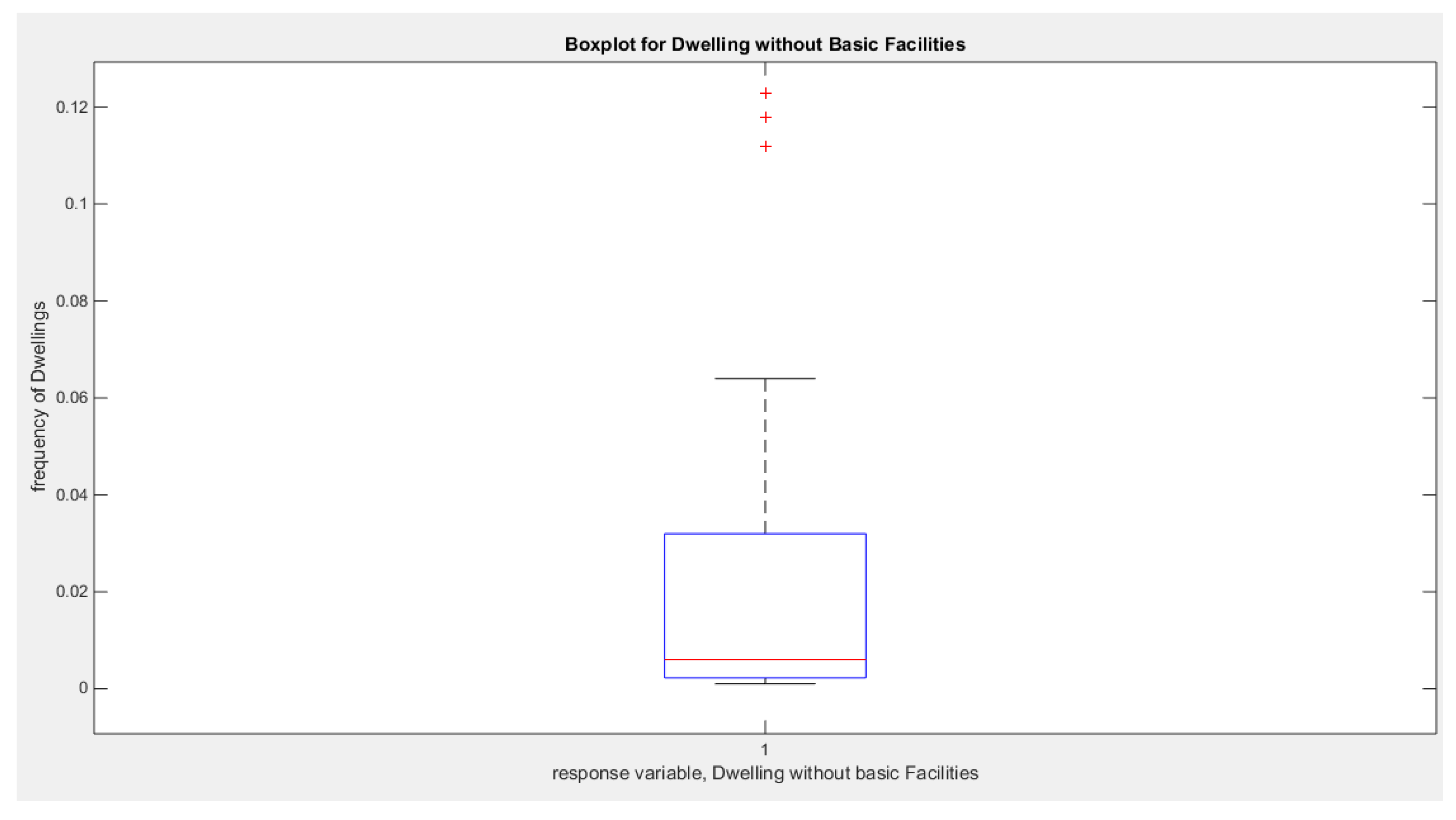 A New One Parameter Unit Distribution: Median Based Unit Rayleigh (Mbur): Parametric Quantile ...