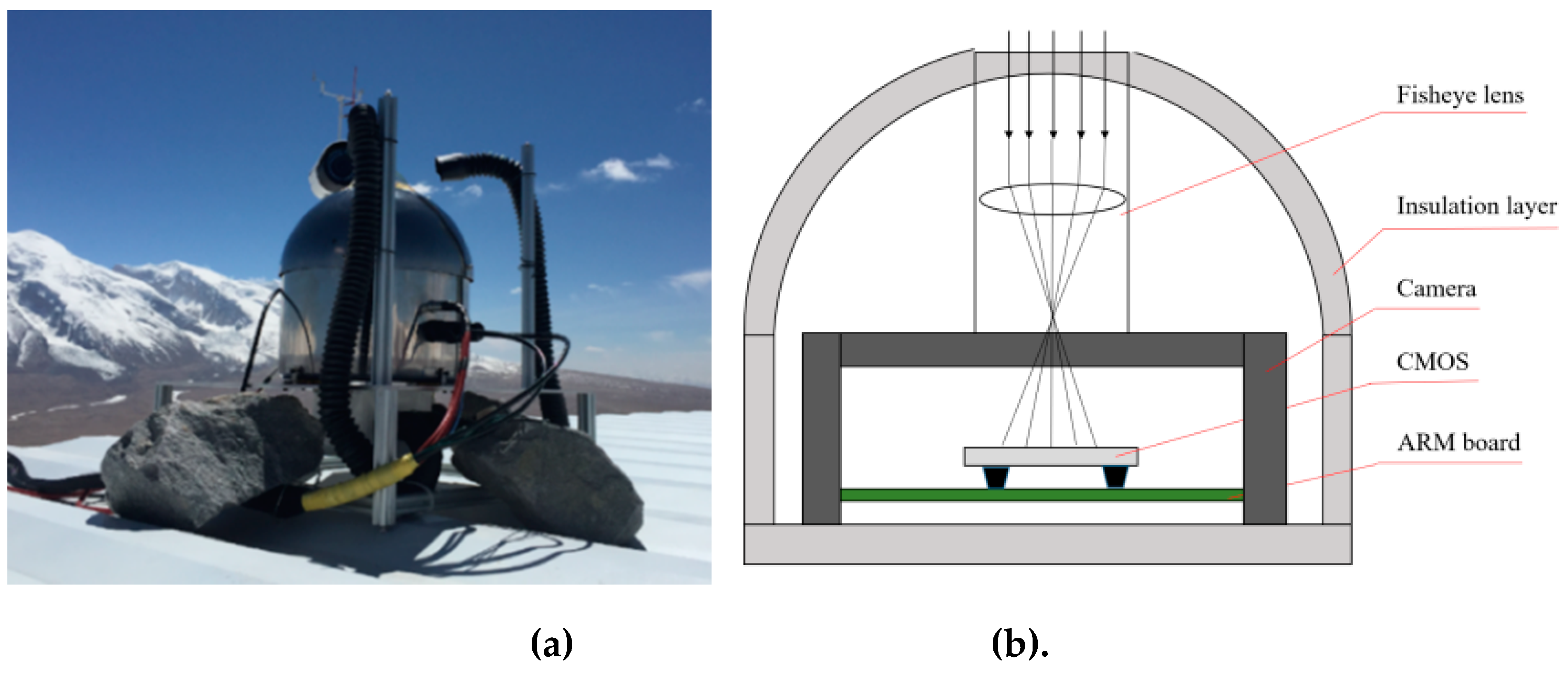 Automatic Classification of All-sky Nighttime Cloud Images Based on Machine Learning[v1 ...