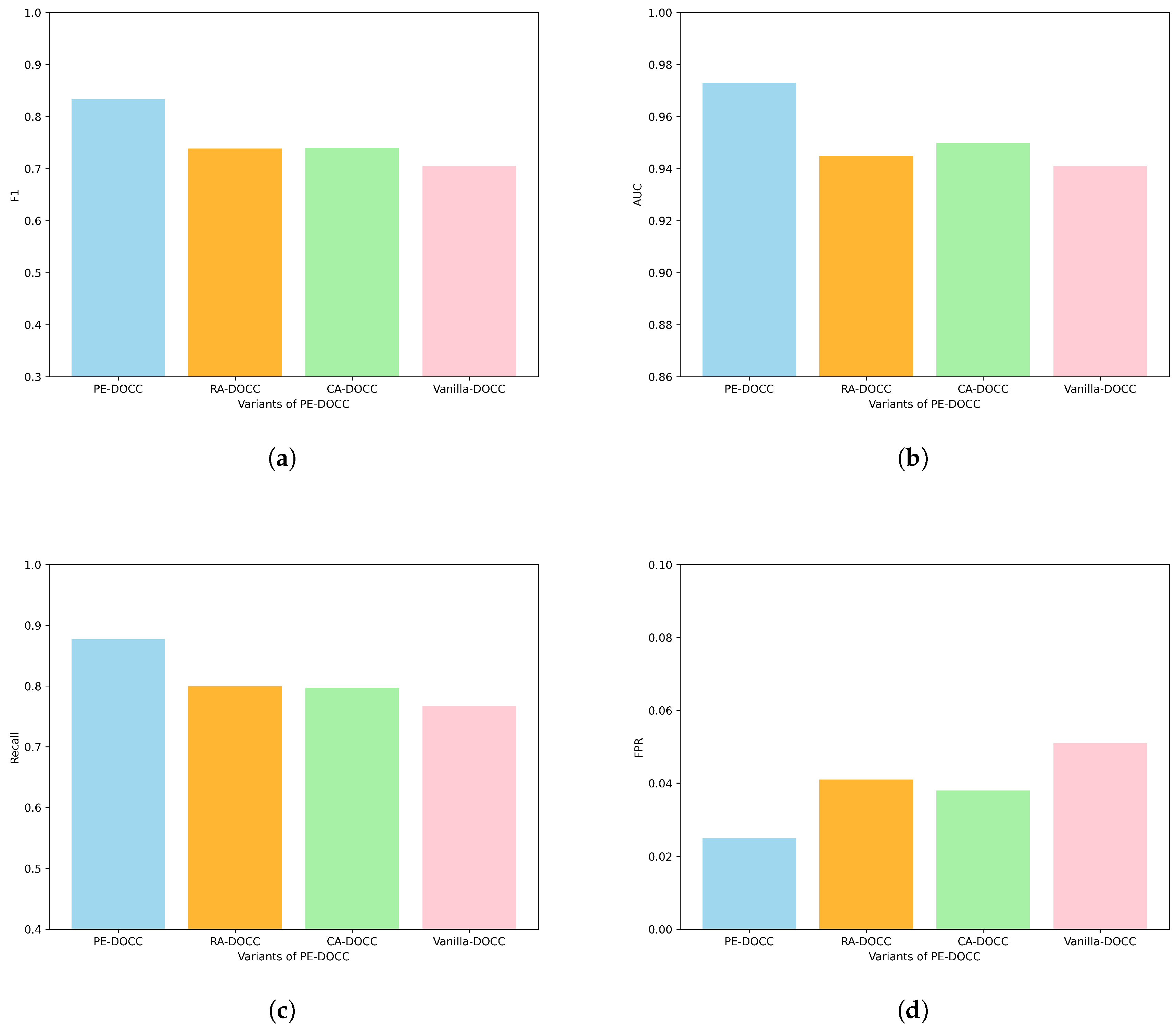 PE-DOCC: A Novel Periodicity-enhanced Deep One-class Classification ...
