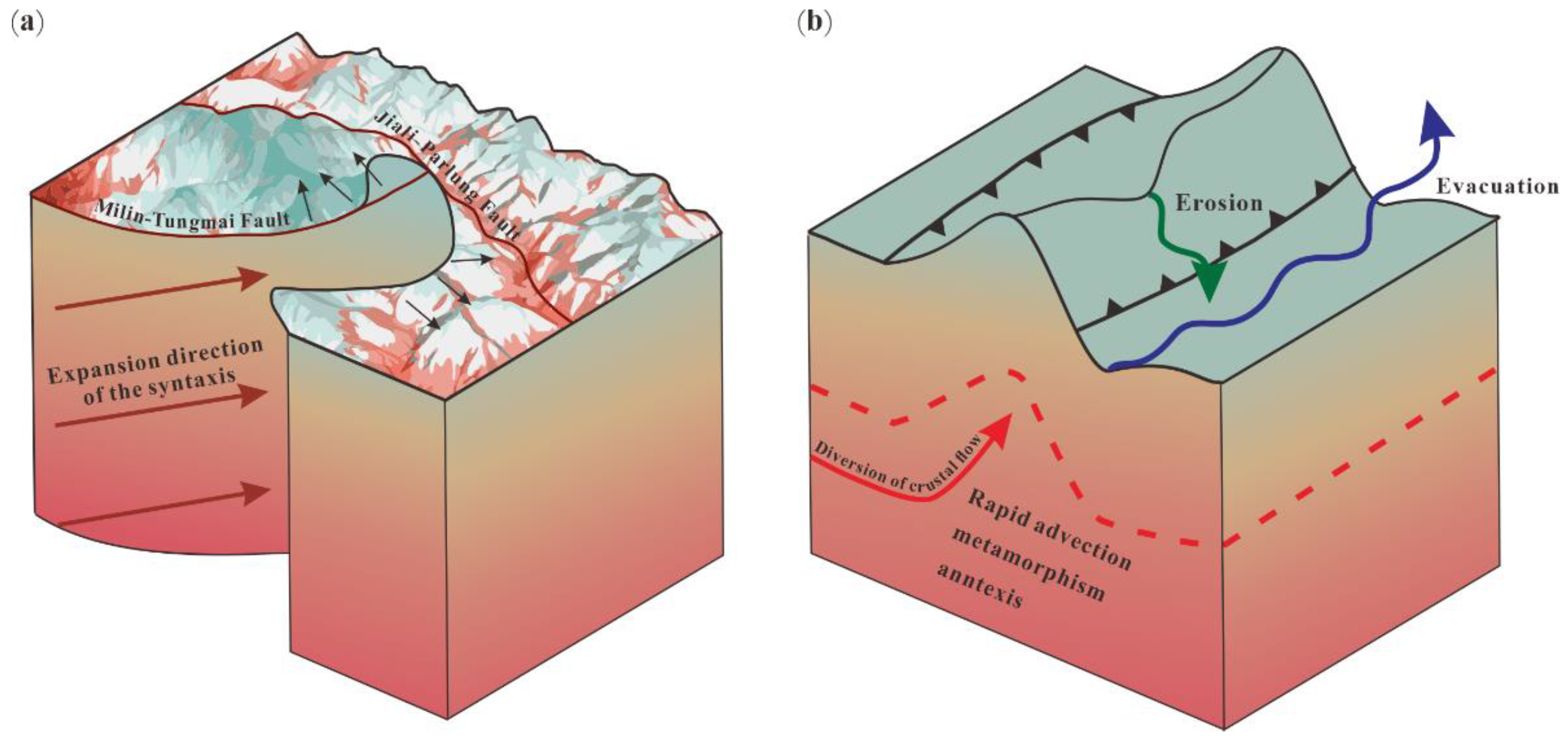 Responses of Geomorphic Indices to the Northward Migration of the Eastern Himalayan Syntaxis[v1 ...