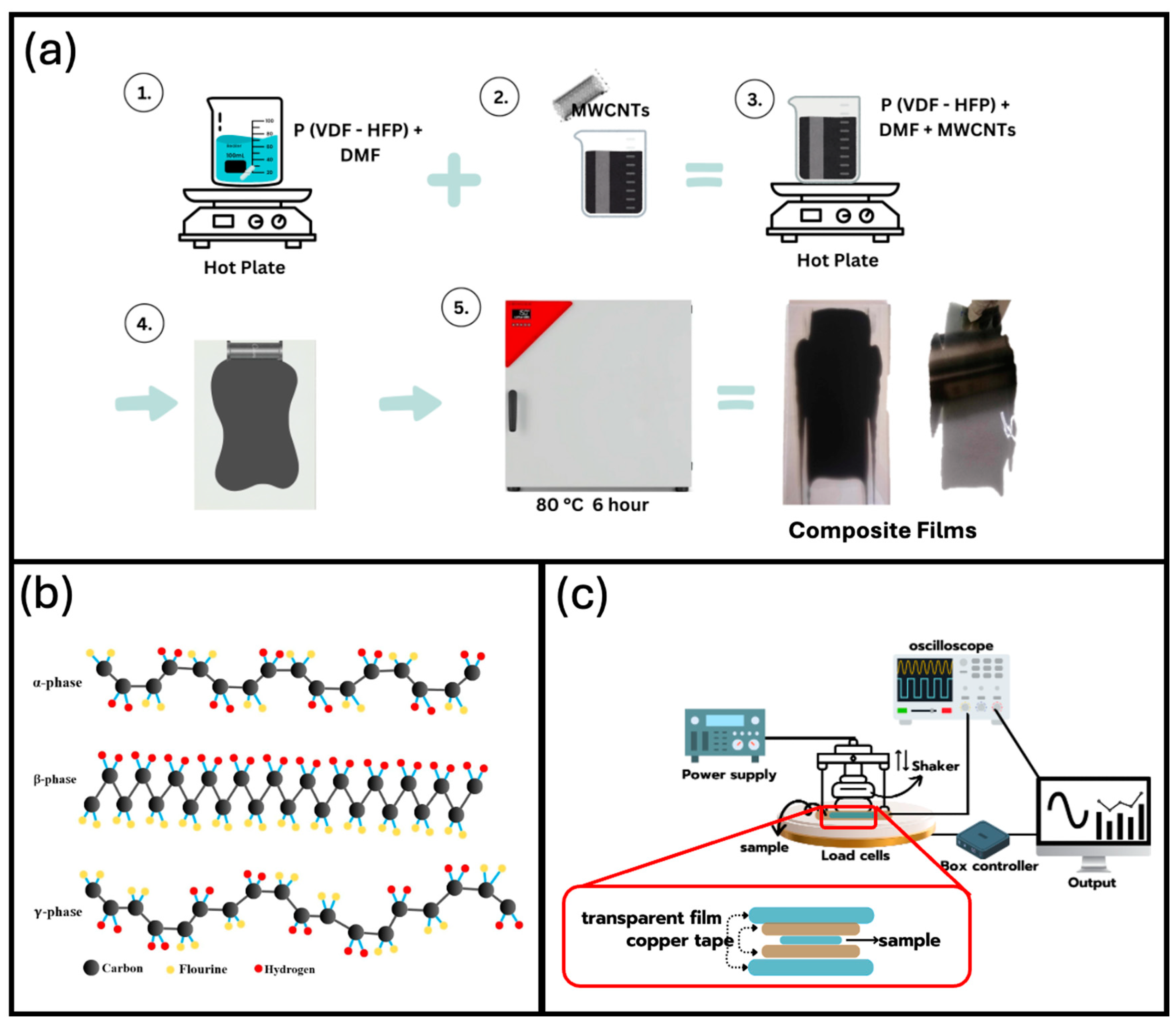 Effect of MWCNTs Loading on the Piezoelectric and Sensing Performance of P(VDF-HFP ...