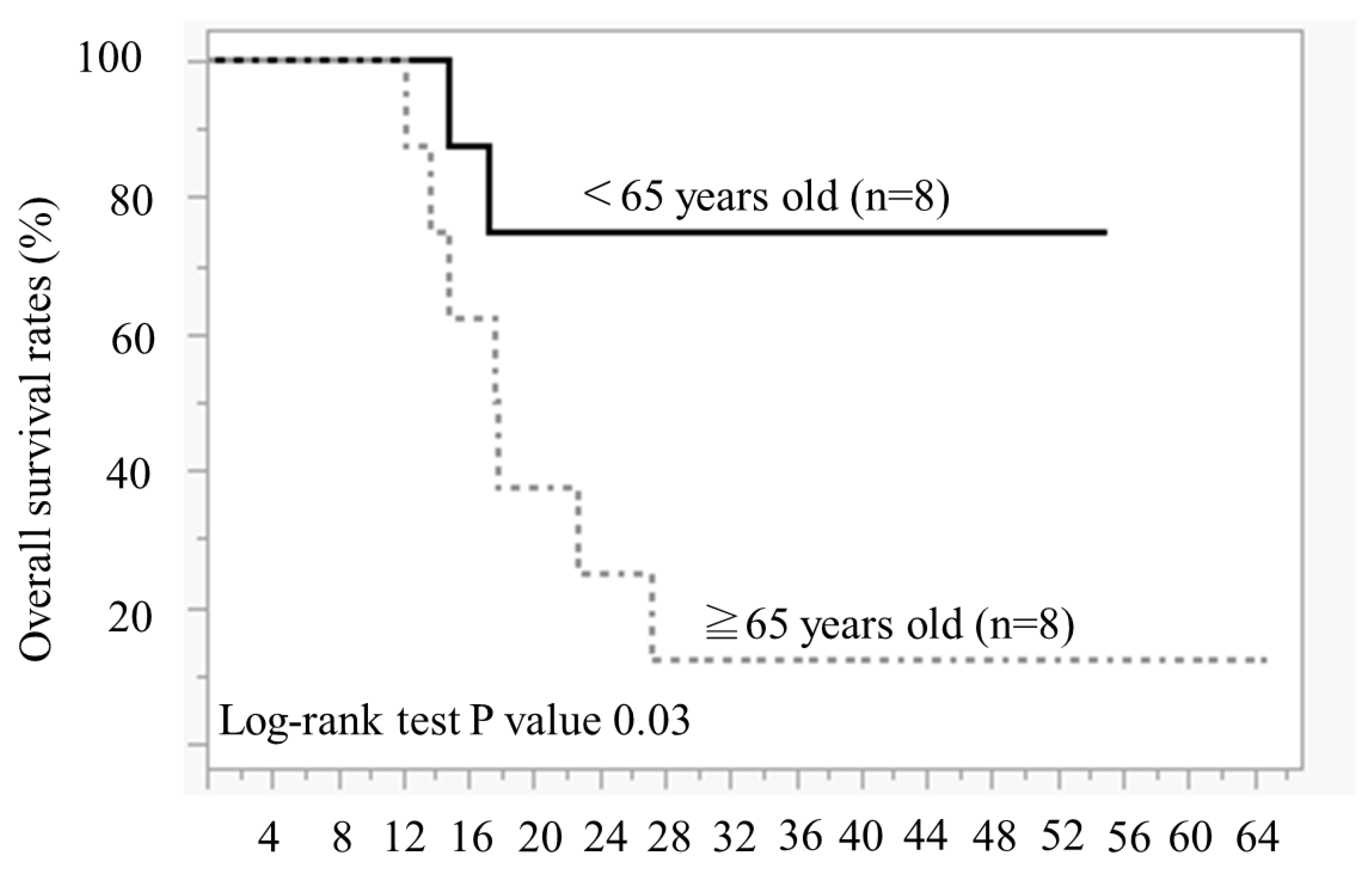 Clinical Impact of Olaparib for Platinum-Sensitive Recurrent Ovarian Cancer[v1] | Preprints.org