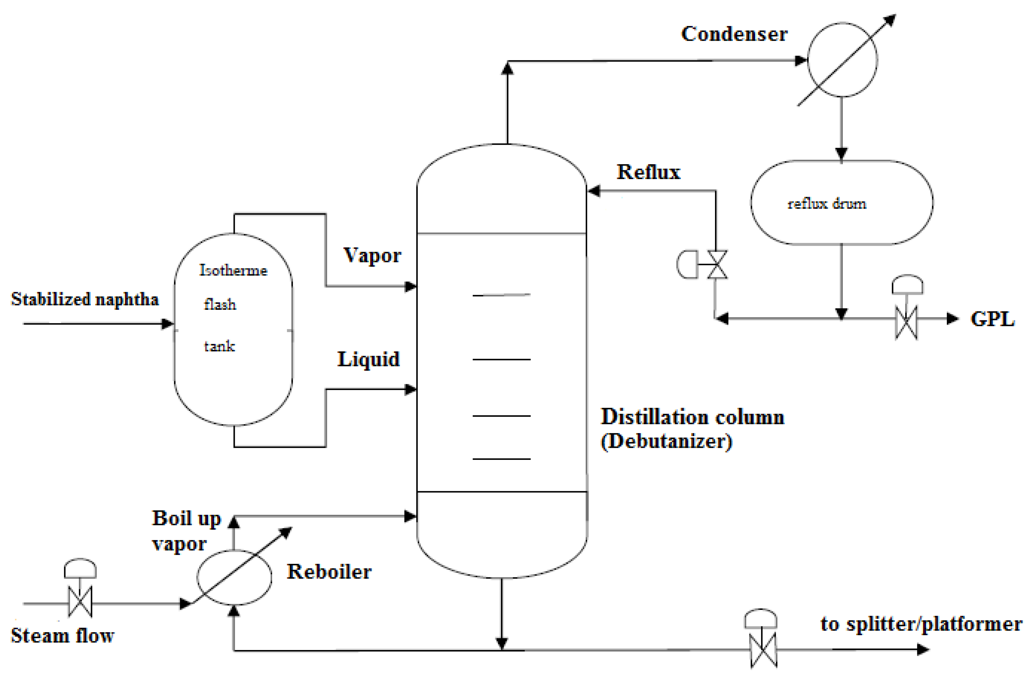 Influence of Operating Parameters on the Efficiency of a Multi ...