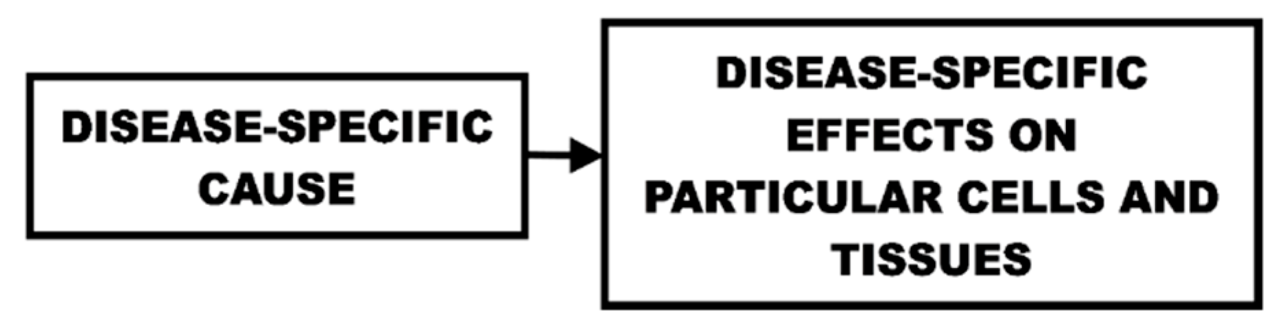 Mammal Aging as a Programmed Life Cycle Function—Resolving the Cause ...